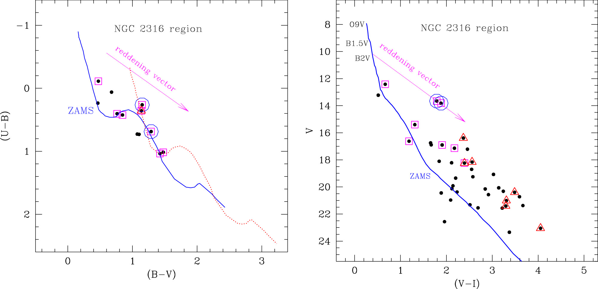 Cluster Formation in a Filamentary Cloud: The Case of the Stellar ...