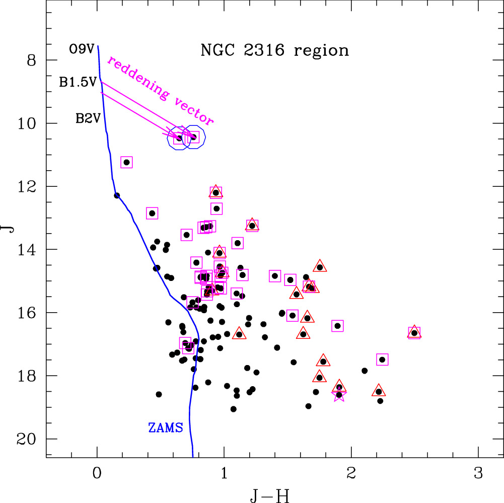 Cluster Formation in a Filamentary Cloud: The Case of the Stellar ...