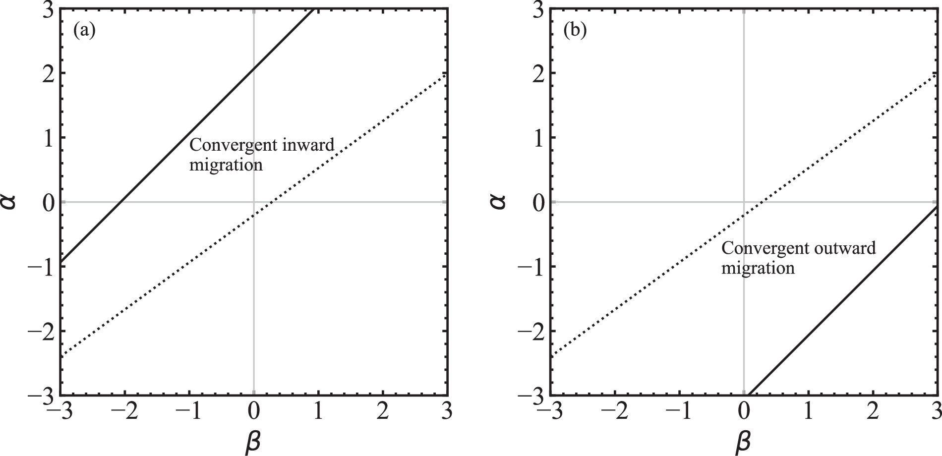 Resonant Chains and the Convergent Migration of Planets in Protoplanetary Disks - IOPscience