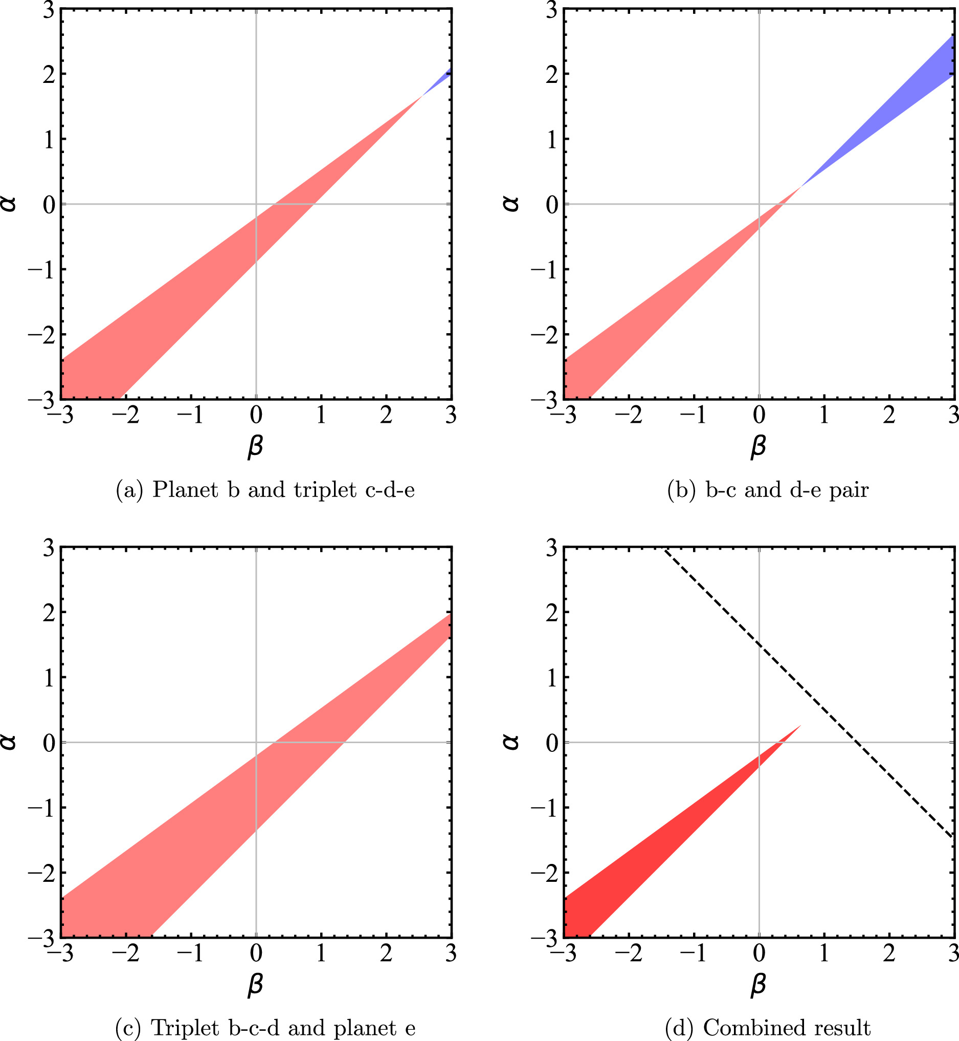 Resonant Chains and the Convergent Migration of Planets in Protoplanetary Disks - IOPscience
