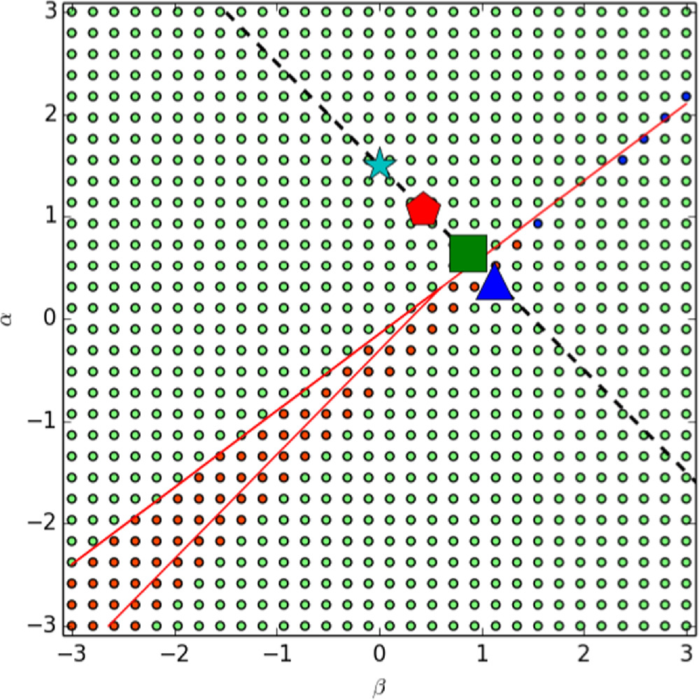 Resonant Chains and the Convergent Migration of Planets in Protoplanetary Disks - IOPscience