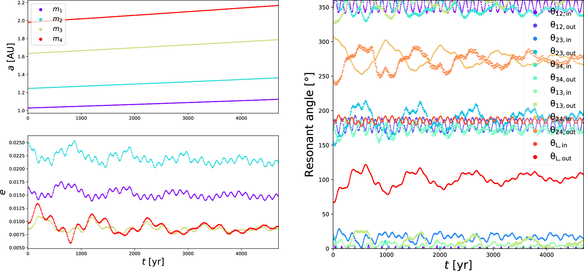 Resonant Chains and the Convergent Migration of Planets in Protoplanetary Disks - IOPscience