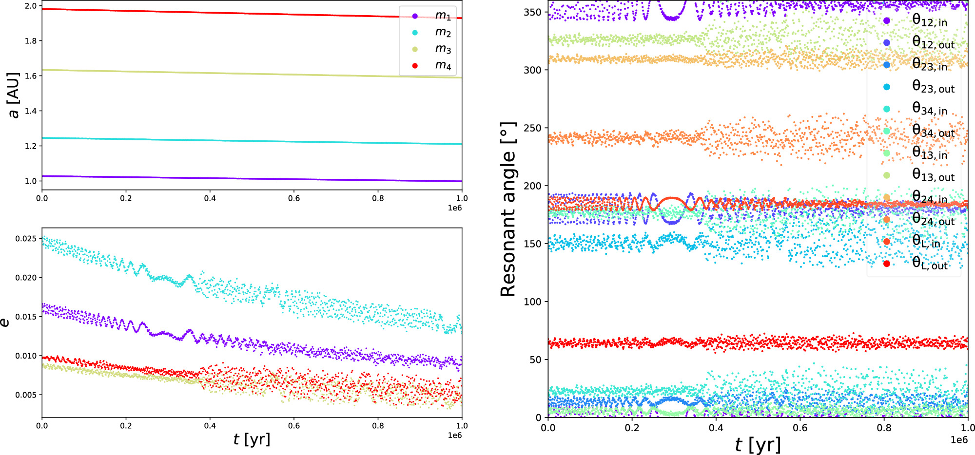 Resonant Chains and the Convergent Migration of Planets in Protoplanetary Disks - IOPscience