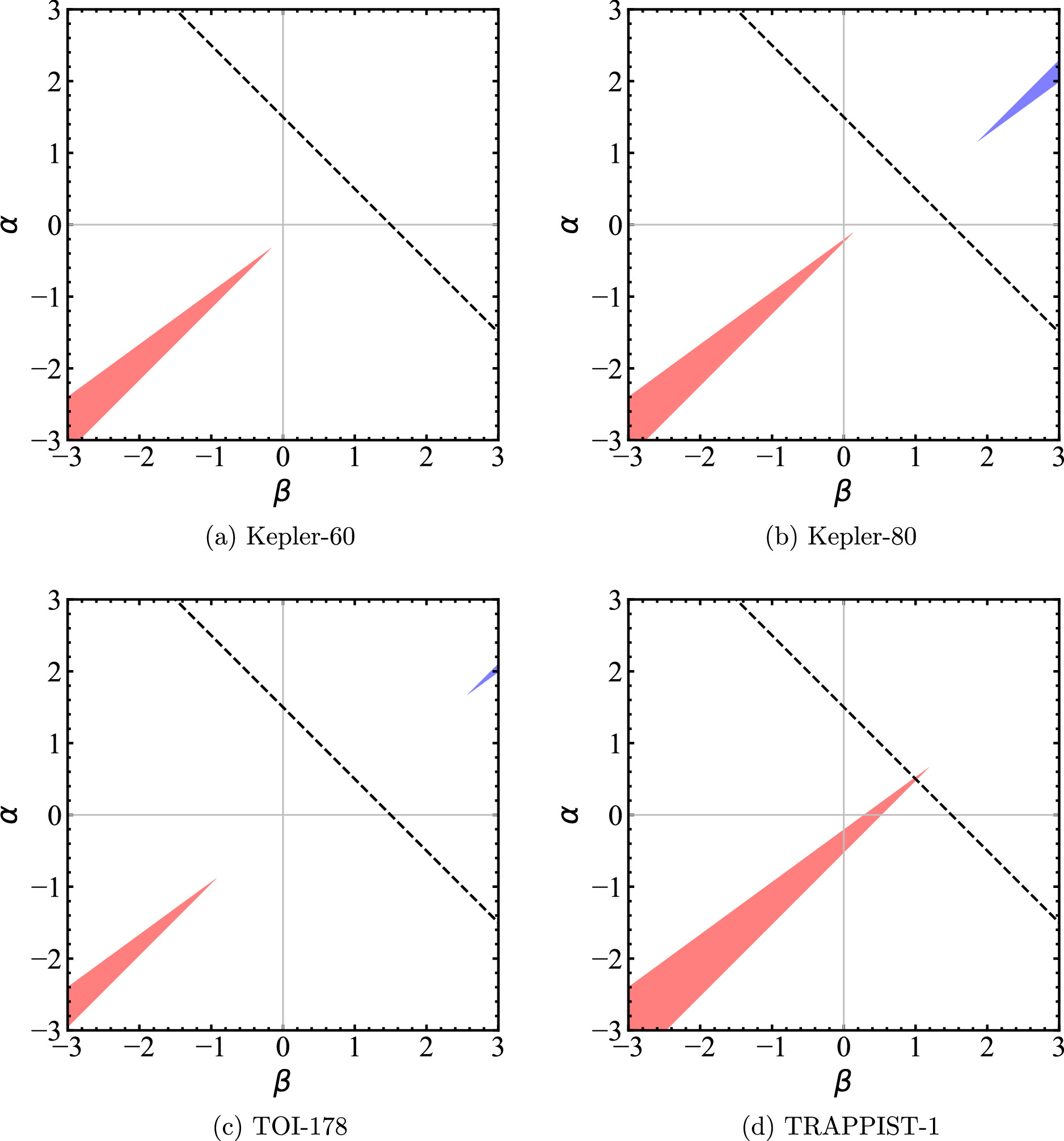 Resonant Chains and the Convergent Migration of Planets in Protoplanetary Disks - IOPscience