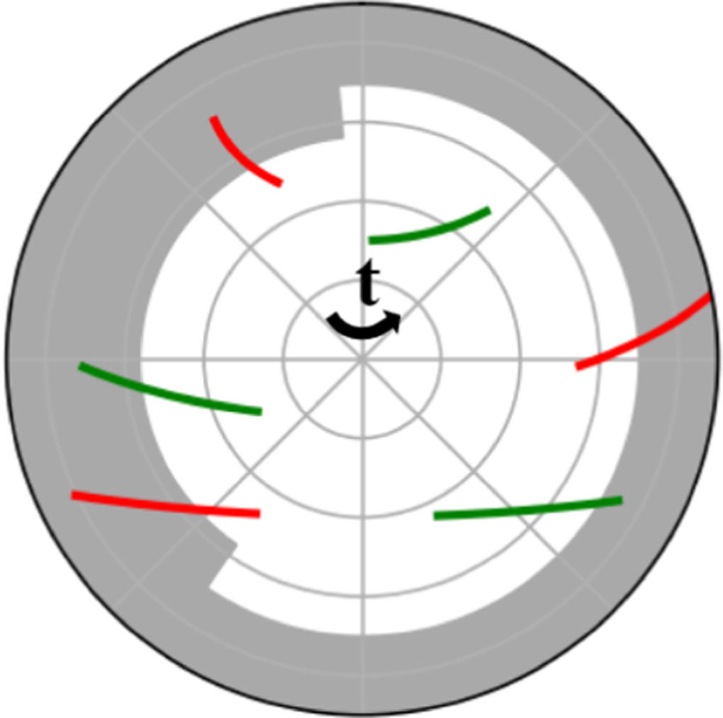 Automated Scheduling of Doppler Exoplanet Observations at Keck ...
