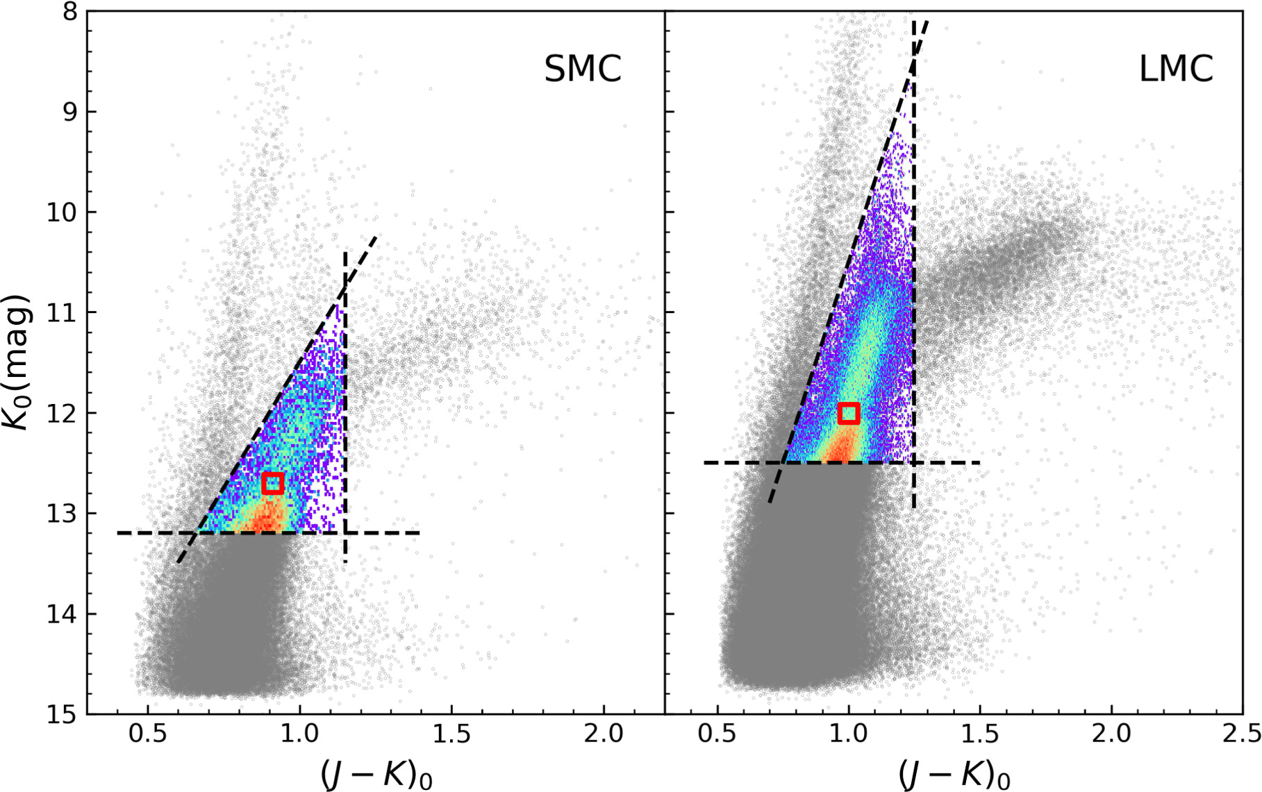Metallicity Distribution in the LMC and the SMC Based on the Tip-RGB ...