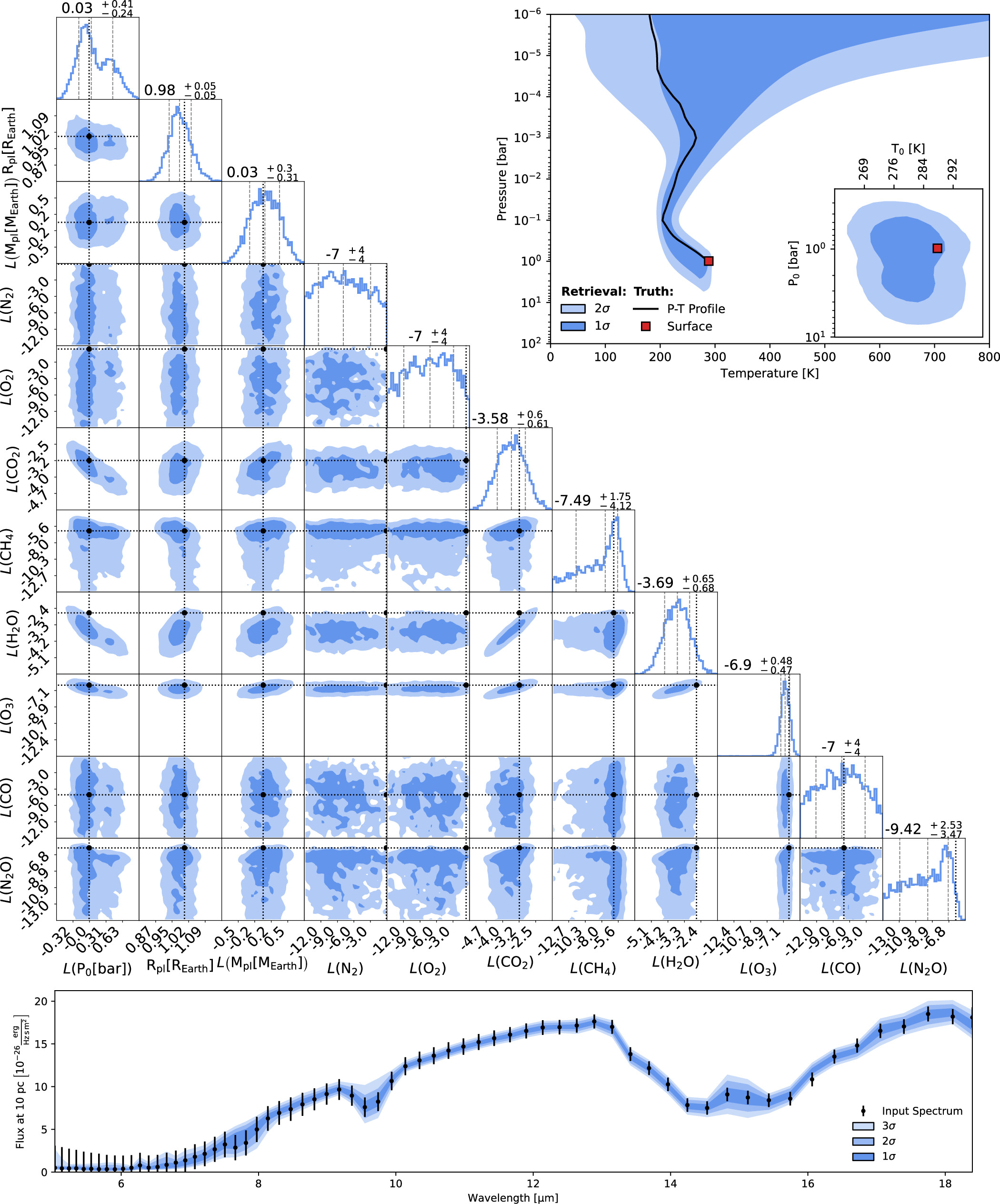 Large Interferometer For Exoplanets (LIFE). XII. The Detectability of ...