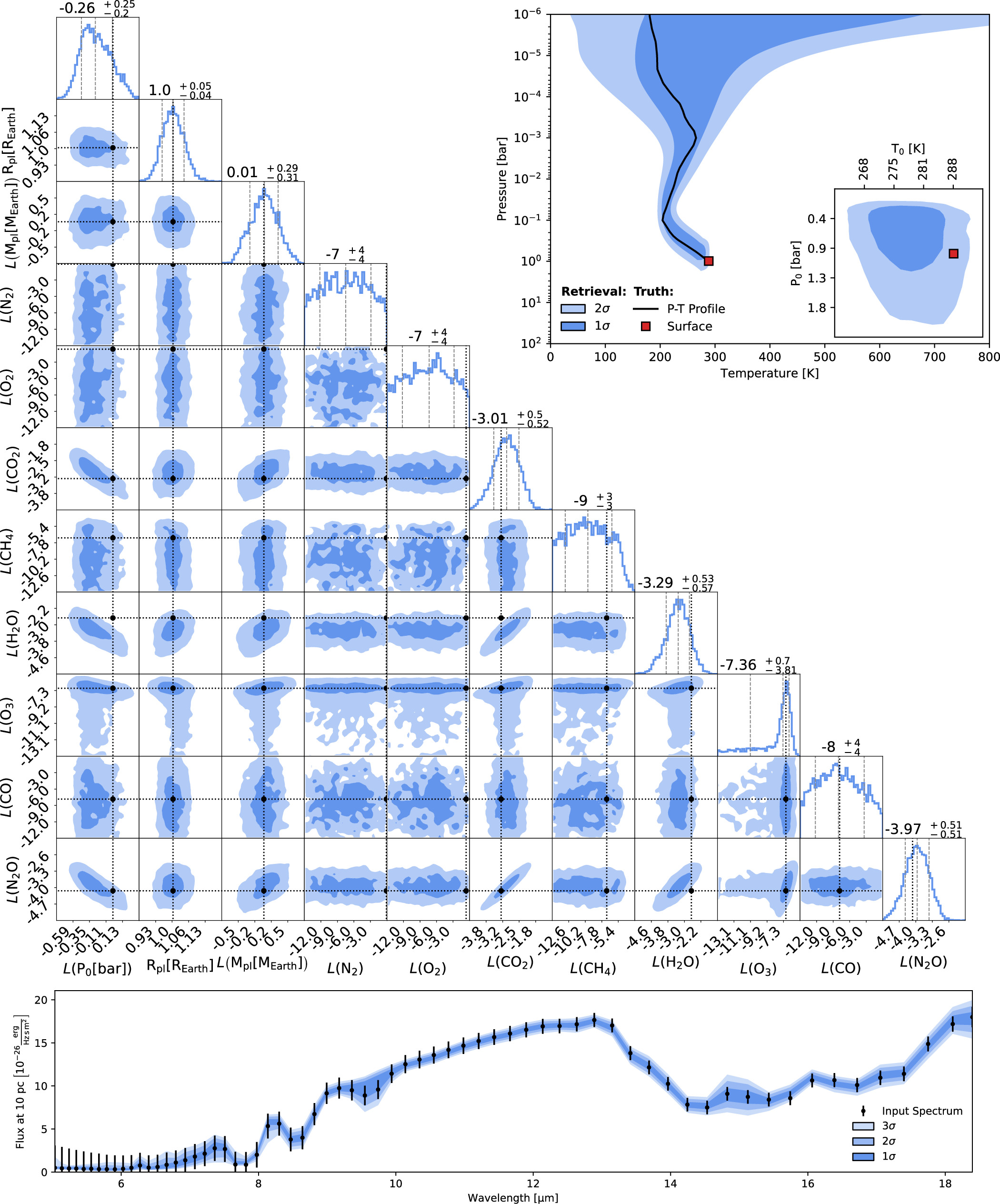 Large Interferometer For Exoplanets (LIFE). XII. The Detectability of ...