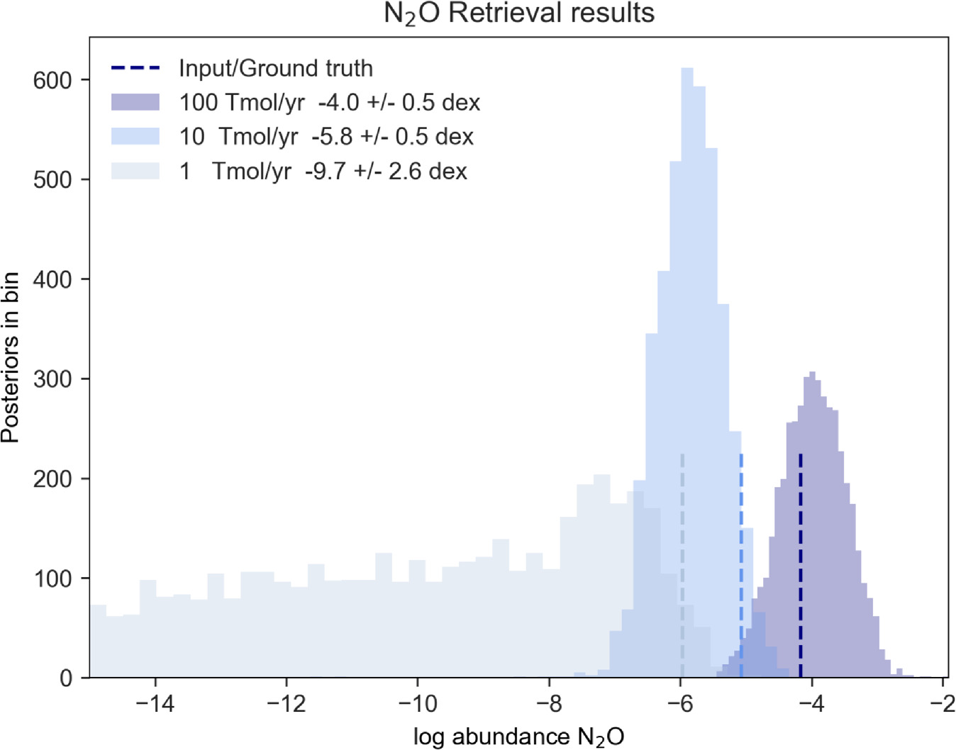 Large Interferometer For Exoplanets (LIFE). XII. The Detectability of ...