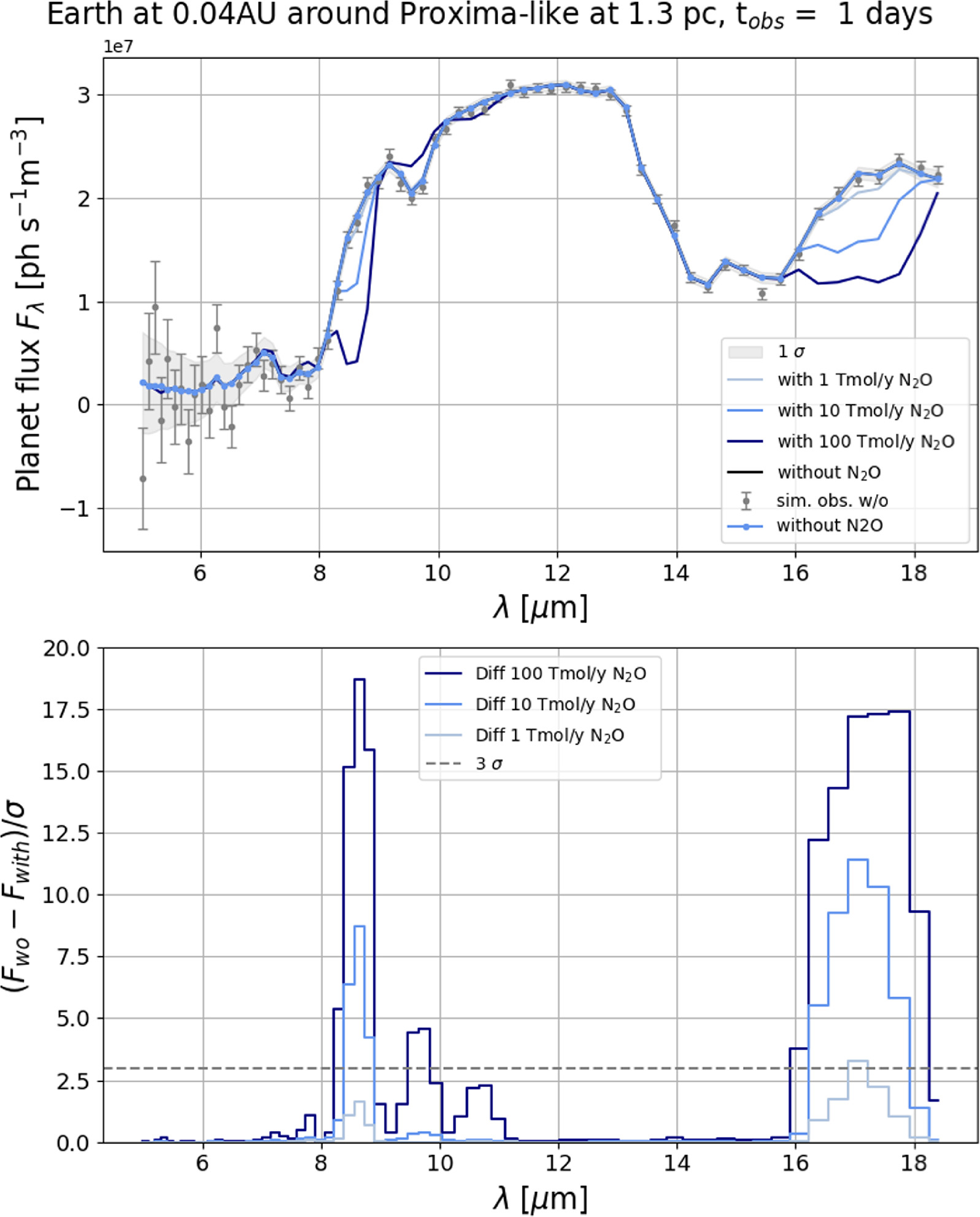 Large Interferometer For Exoplanets (LIFE). XII. The Detectability of ...