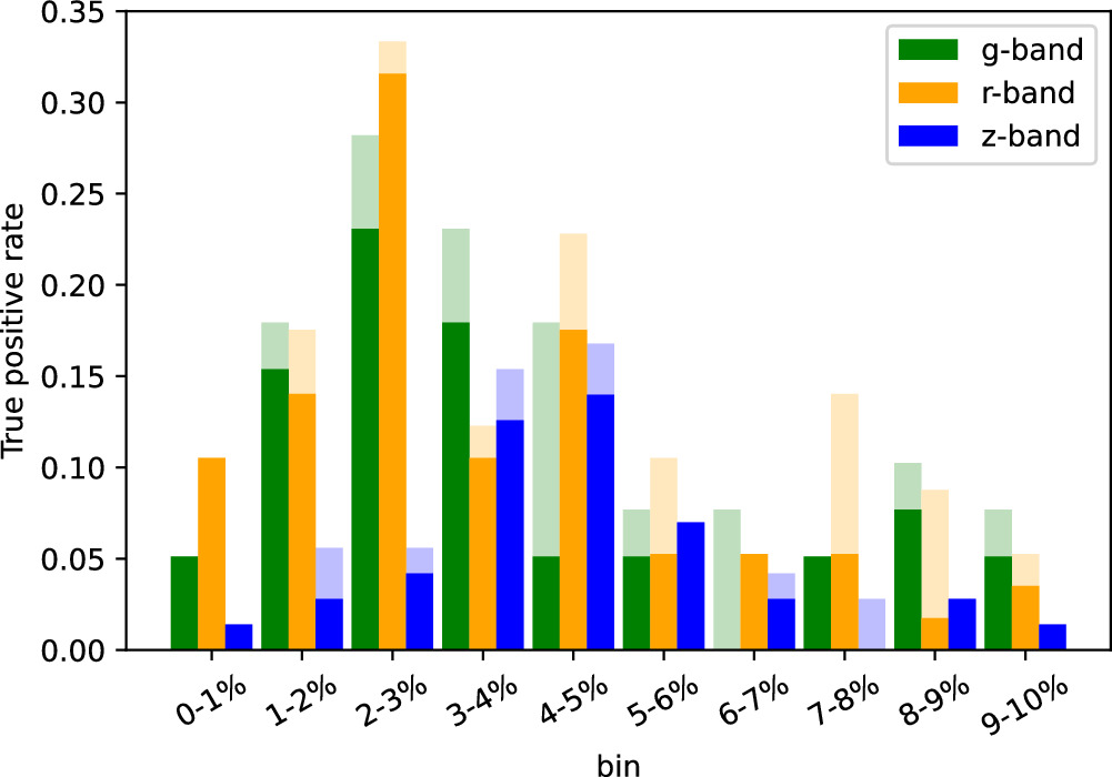 Detecting Anomalous Images in Astronomical Datasets - IOPscience