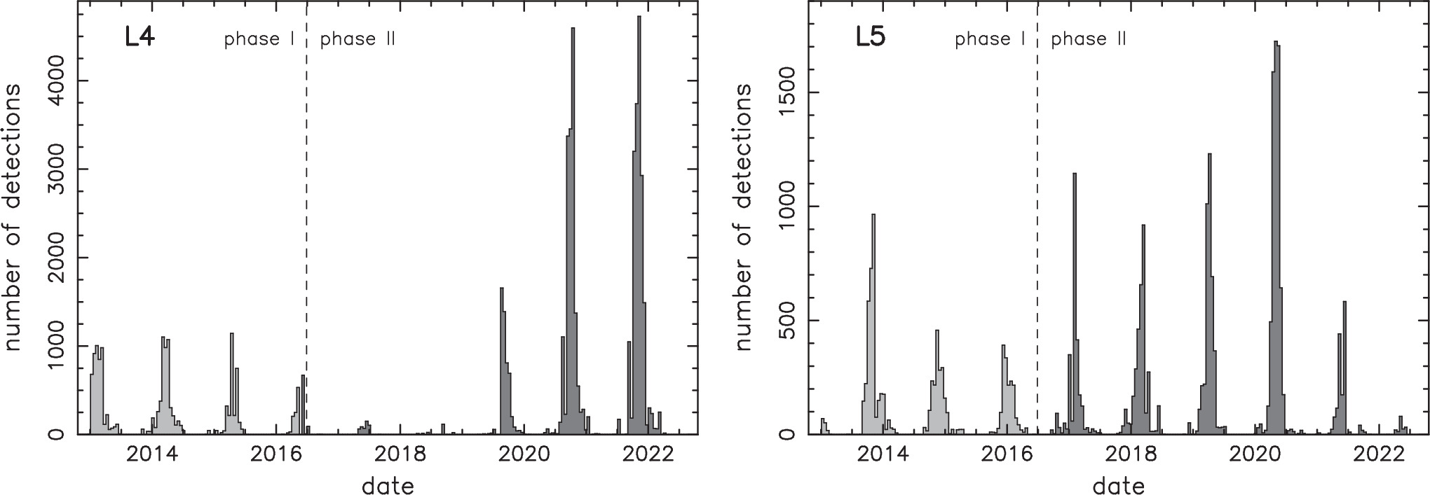 Orbital and Absolute Magnitude Distribution of Jupiter Trojans - IOPscience
