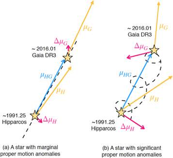 Dynamical Architectures of S-type Transiting Planets in Binaries. I. Target Selection Using ...