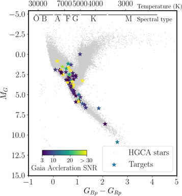 Dynamical Architectures of S-type Transiting Planets in Binaries. I ...