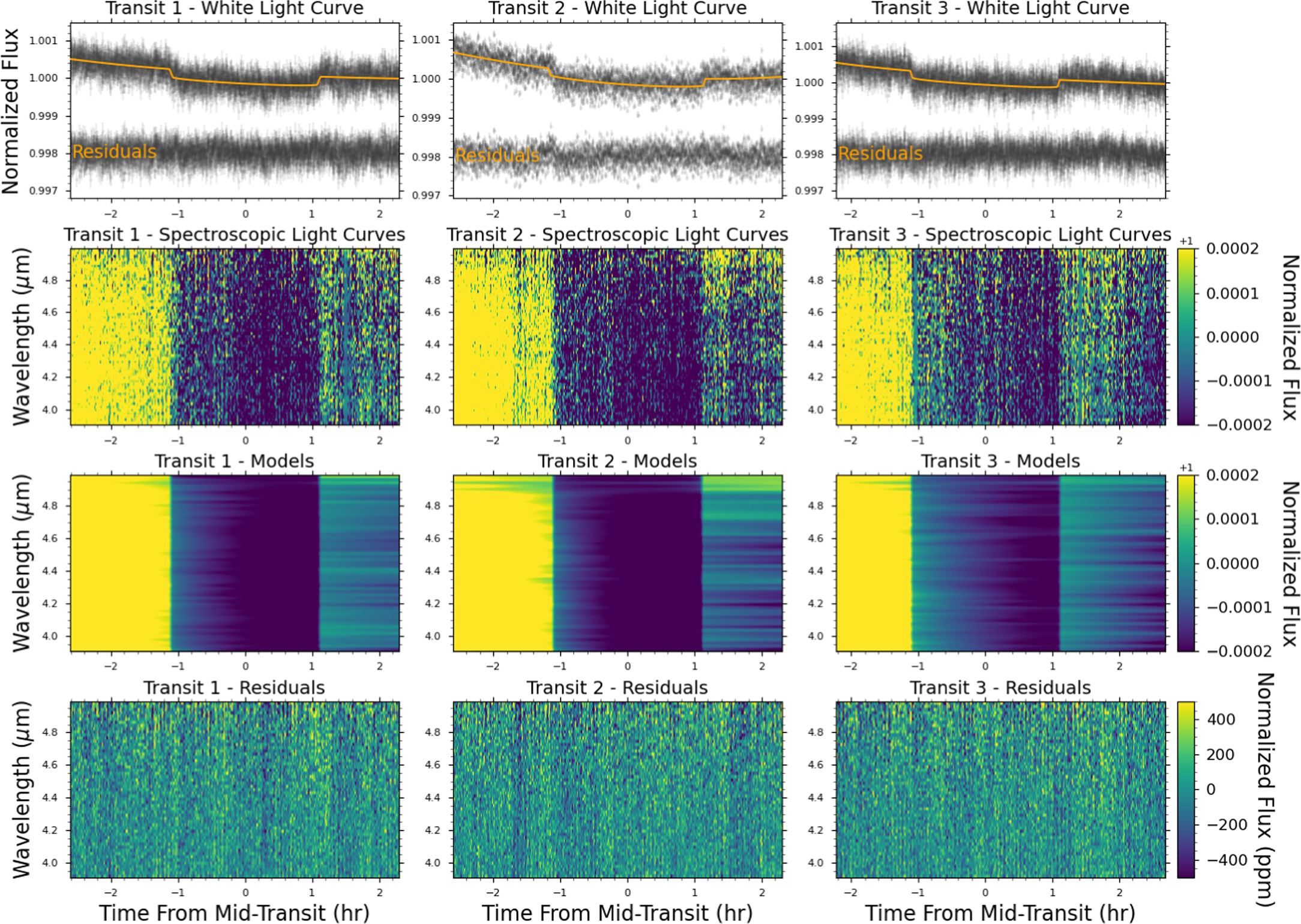 JWST/NIRCam Transmission Spectroscopy of the Nearby Sub-Earth GJ 341b ...