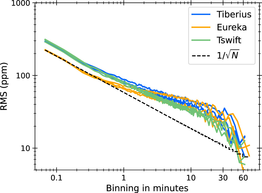 JWST/NIRCam Transmission Spectroscopy of the Nearby Sub-Earth GJ 341b ...