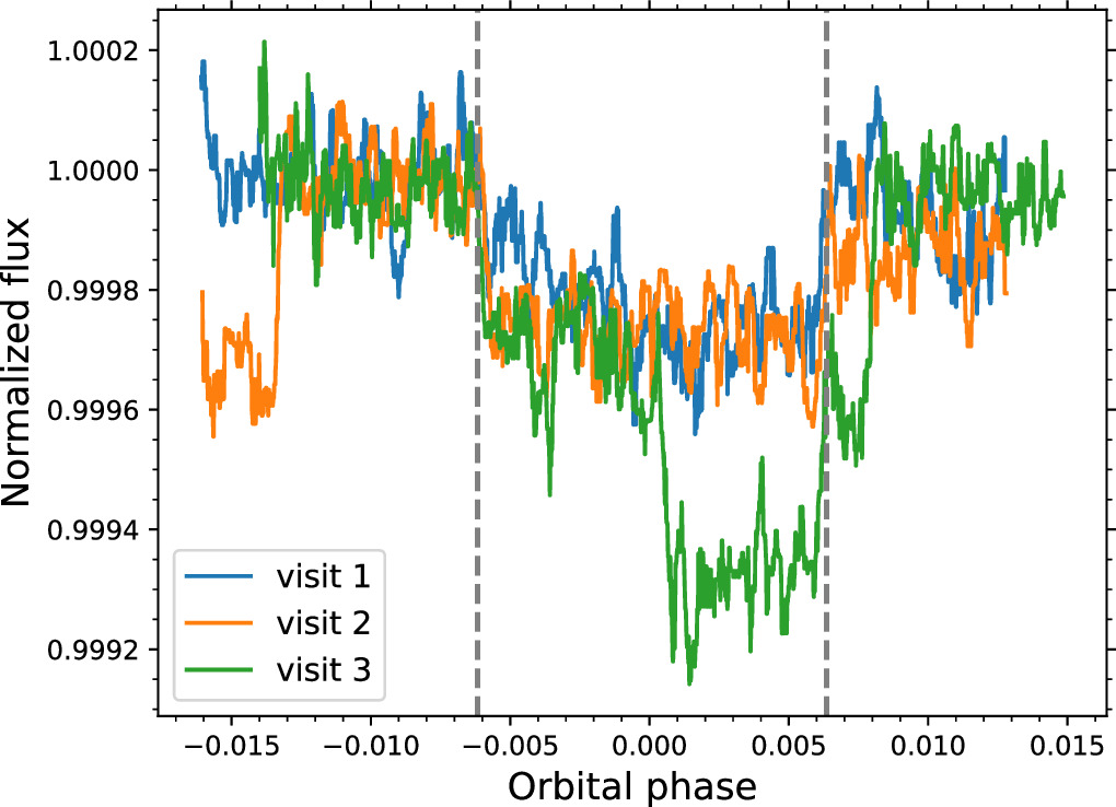 JWST/NIRCam Transmission Spectroscopy of the Nearby Sub-Earth GJ 341b ...
