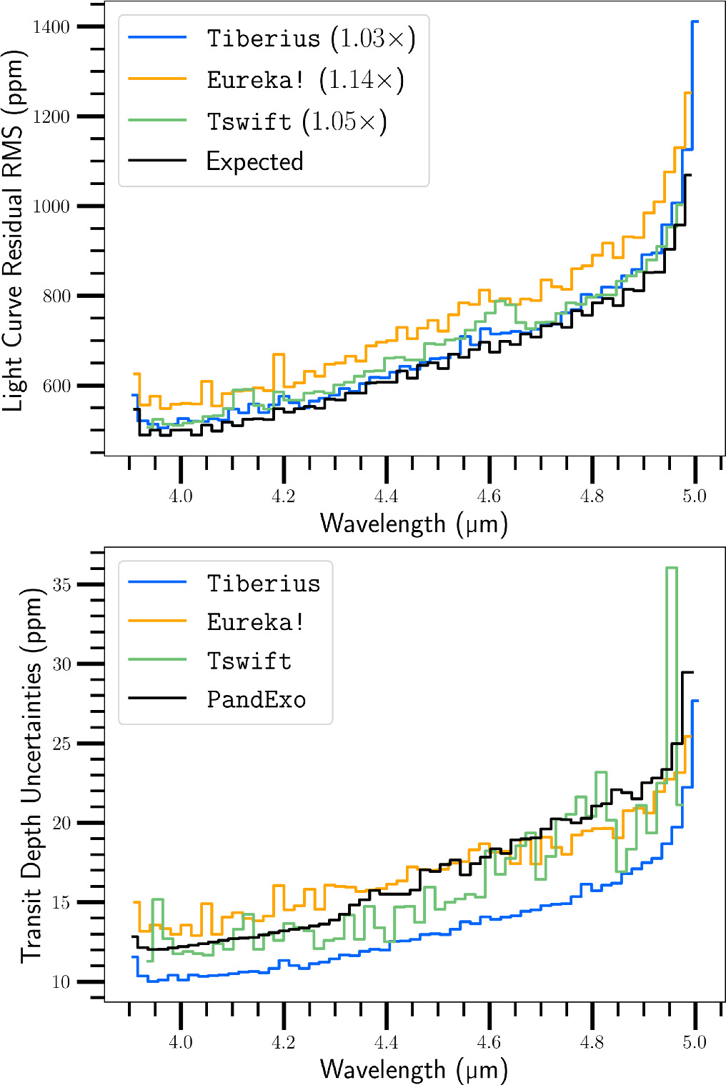 JWST/NIRCam Transmission Spectroscopy of the Nearby Sub-Earth GJ 341b ...
