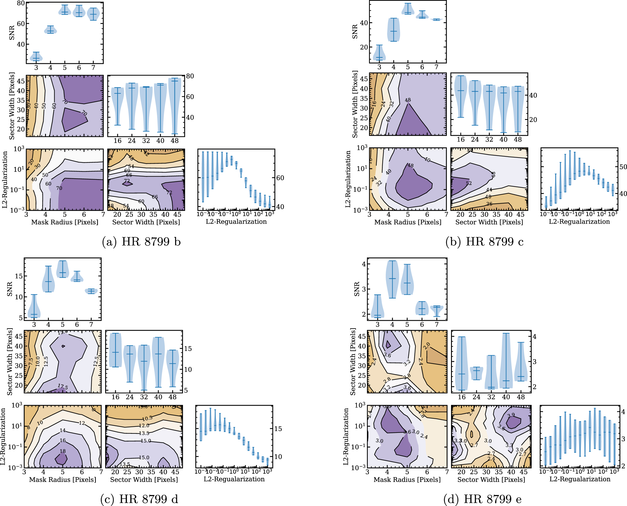 Direct Exoplanet Detection using Convolutional Image Reconstruction (ConStruct): A New Algorithm ...