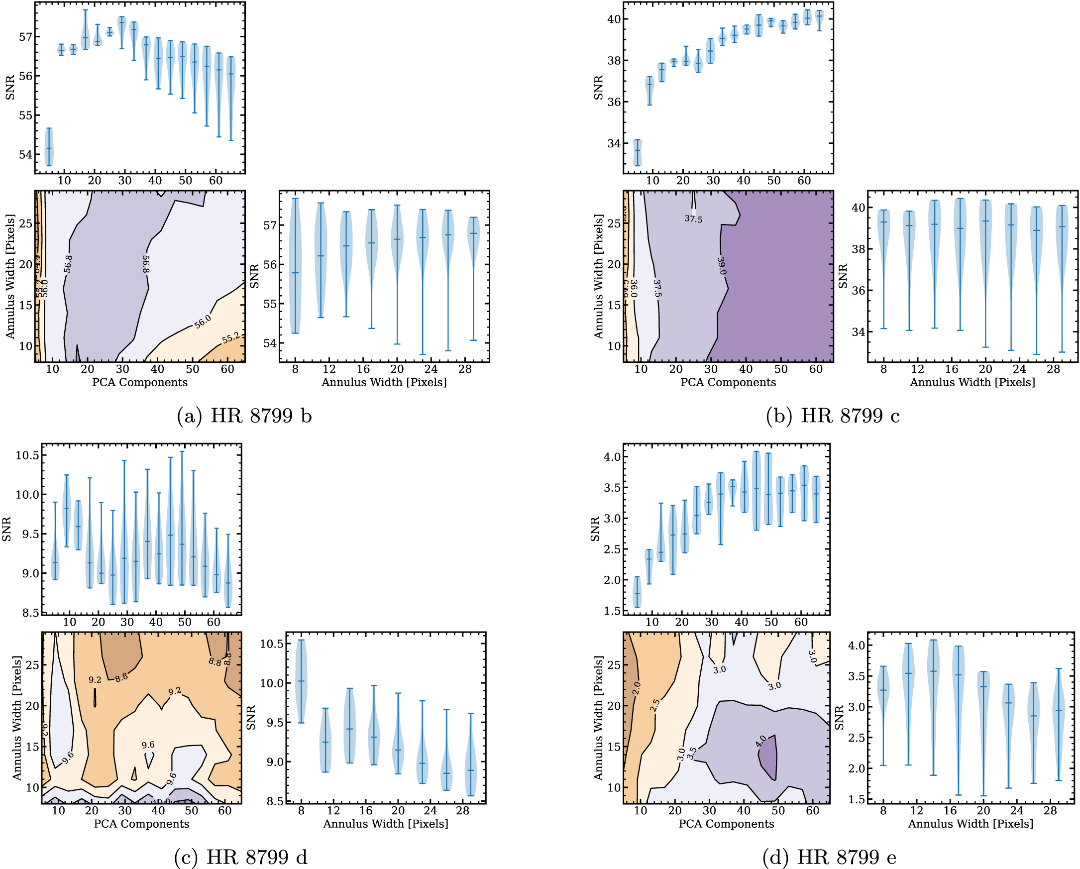Direct Exoplanet Detection using Convolutional Image Reconstruction (ConStruct): A New Algorithm ...