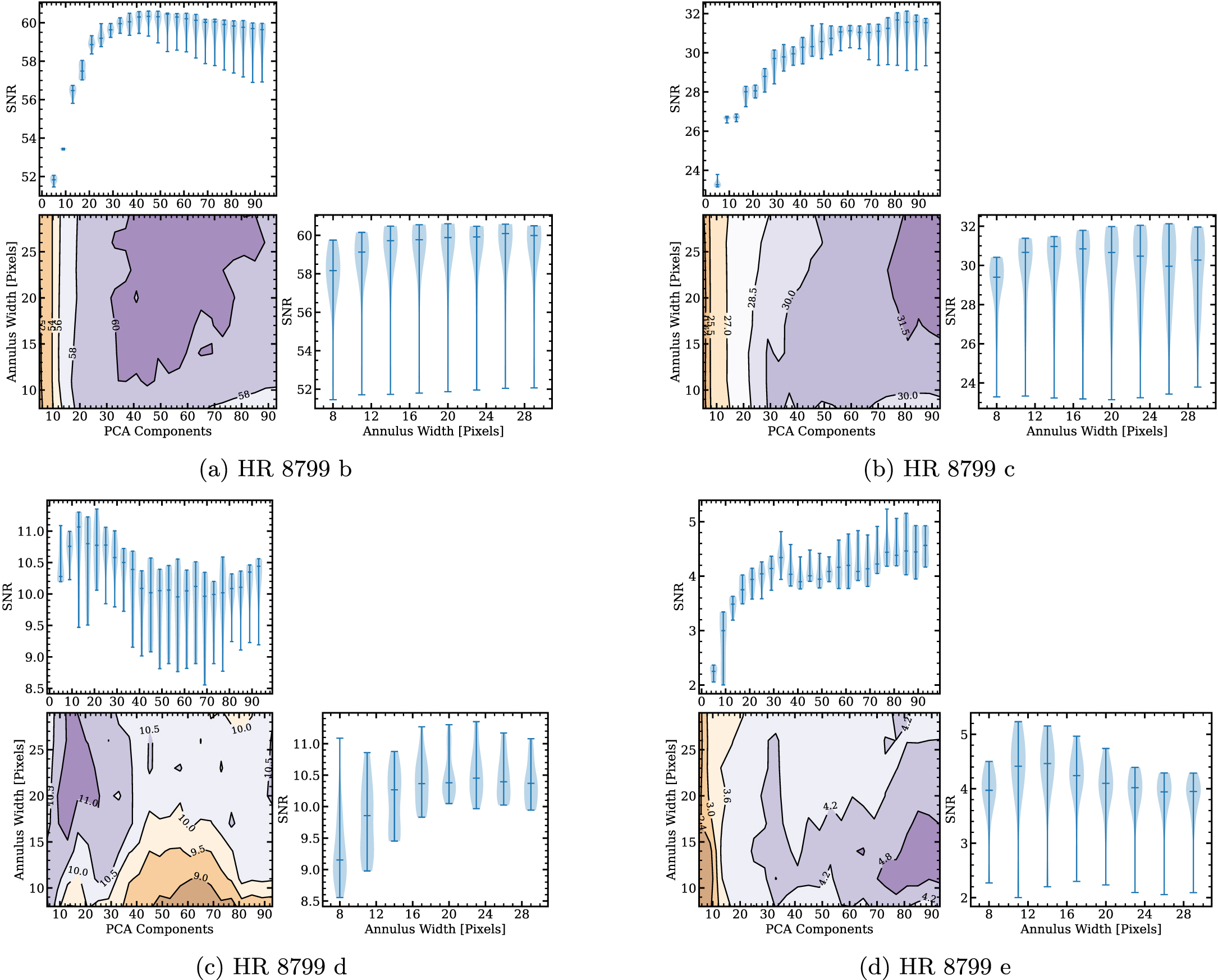 Direct Exoplanet Detection using Convolutional Image Reconstruction (ConStruct): A New Algorithm ...