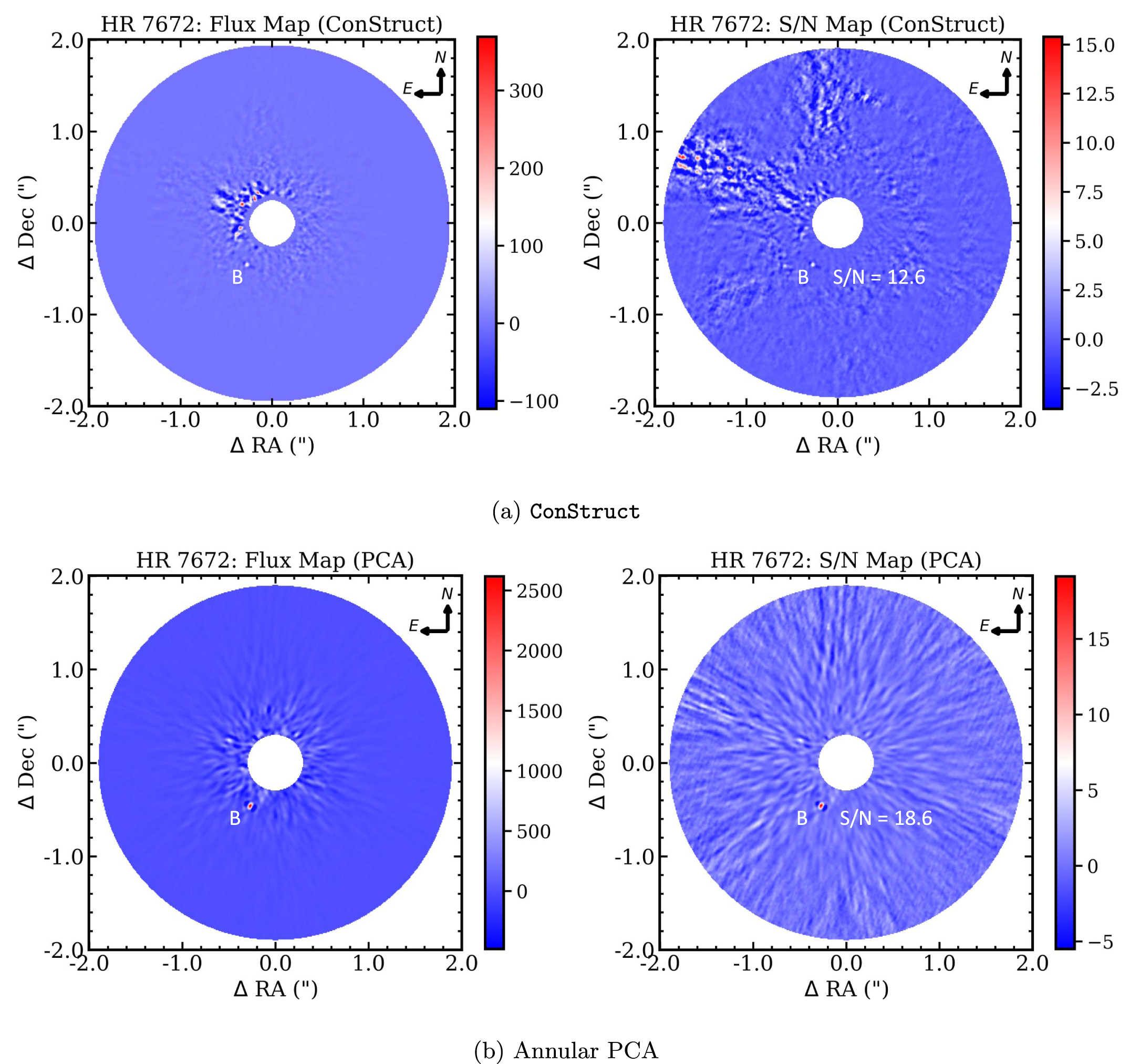 Direct Exoplanet Detection using Convolutional Image Reconstruction (ConStruct): A New Algorithm ...