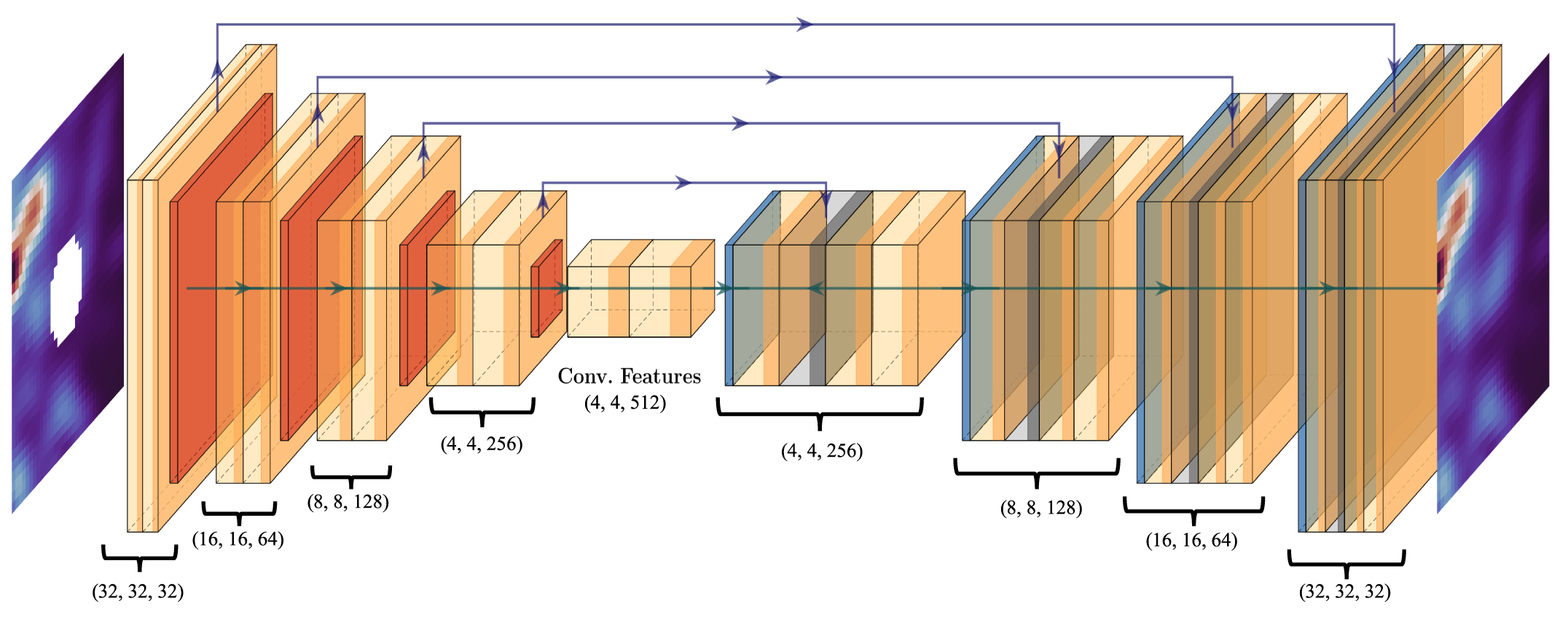 Direct Exoplanet Detection using Convolutional Image Reconstruction ...