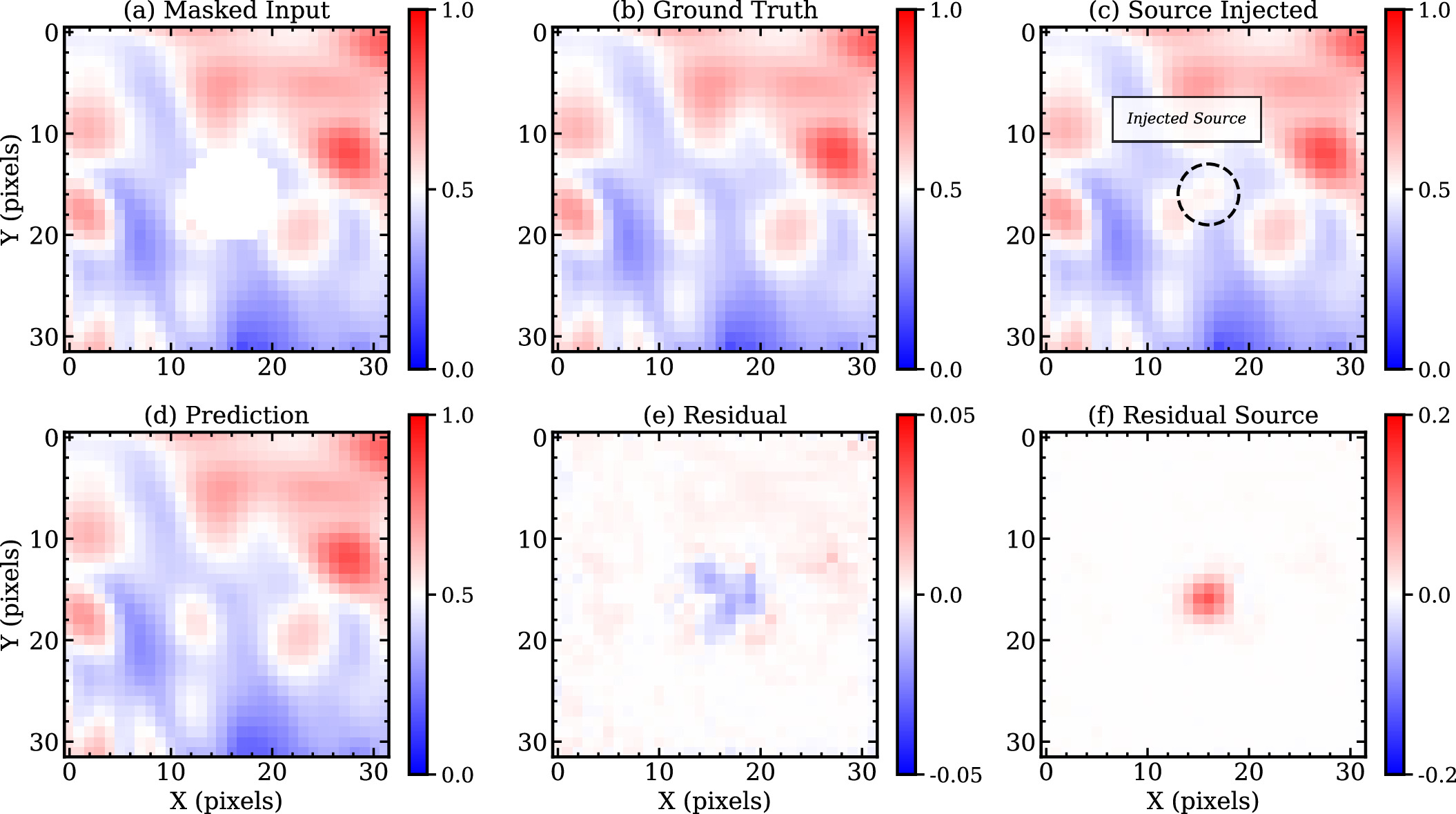 Direct Exoplanet Detection Using Convolutional Image Reconstruction Construct A New Algorithm