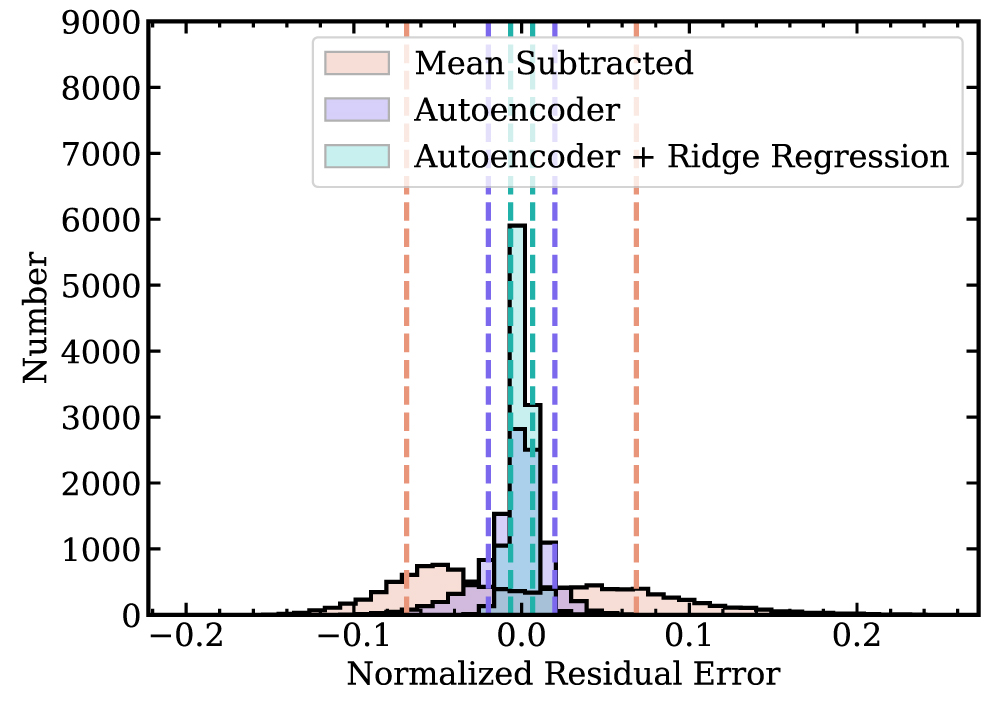 Direct Exoplanet Detection using Convolutional Image Reconstruction (ConStruct): A New Algorithm ...