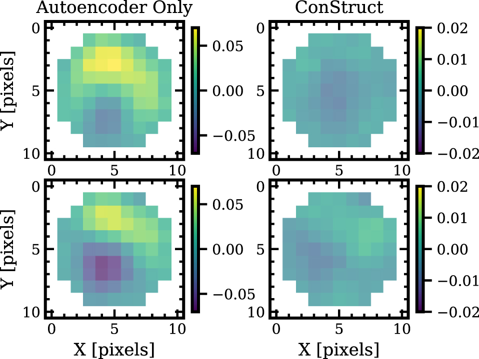 Direct Exoplanet Detection using Convolutional Image Reconstruction (ConStruct): A New Algorithm ...