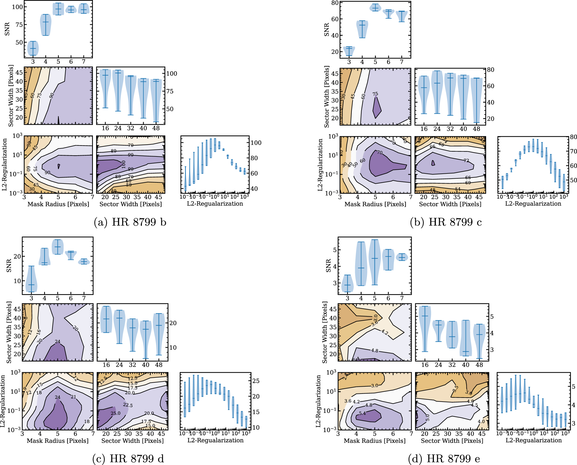 Direct Exoplanet Detection using Convolutional Image Reconstruction (ConStruct): A New Algorithm ...