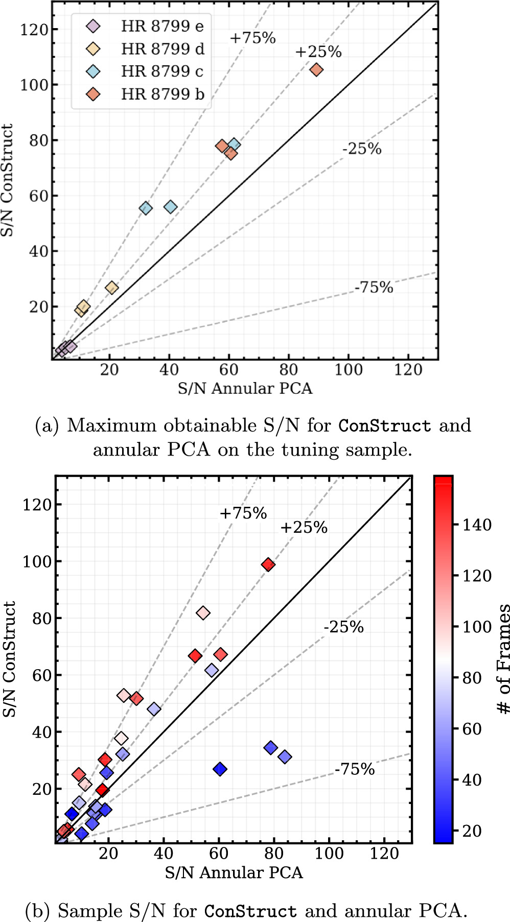 Direct Exoplanet Detection using Convolutional Image Reconstruction (ConStruct): A New Algorithm ...