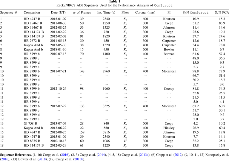 Direct Exoplanet Detection using Convolutional Image Reconstruction (ConStruct): A New Algorithm ...