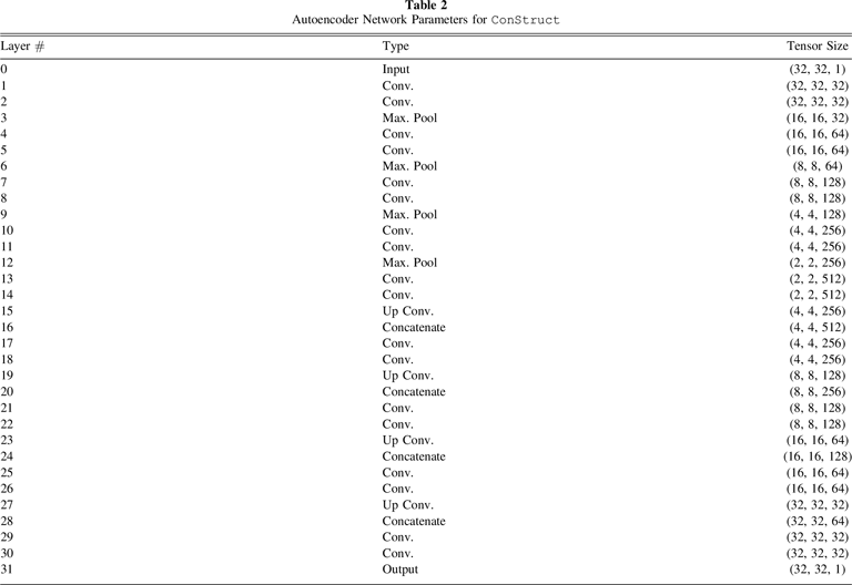 Direct Exoplanet Detection using Convolutional Image Reconstruction (ConStruct): A New Algorithm ...