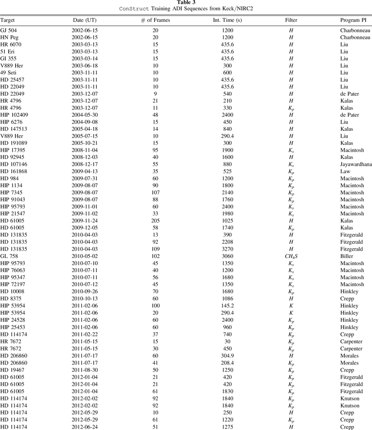 Direct Exoplanet Detection using Convolutional Image Reconstruction (ConStruct): A New Algorithm ...