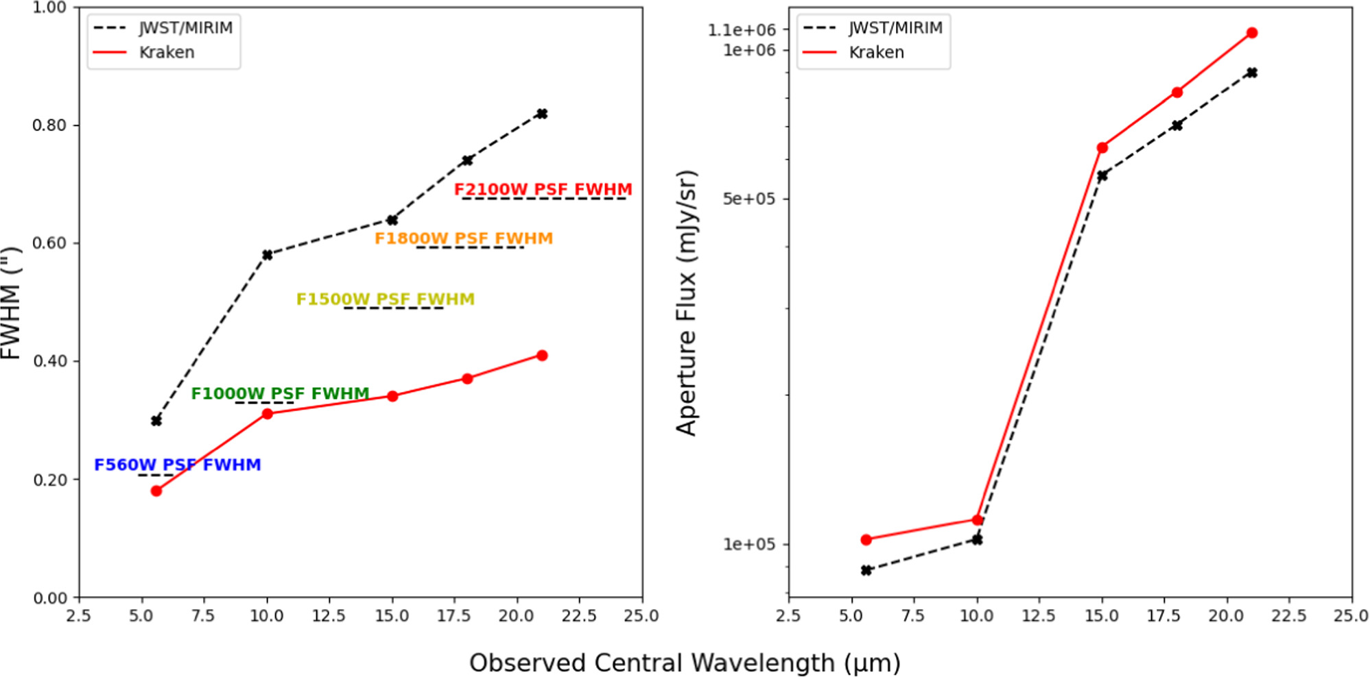 Deconvolution of JWST/MIRI Images: Applications to an Active Galactic ...