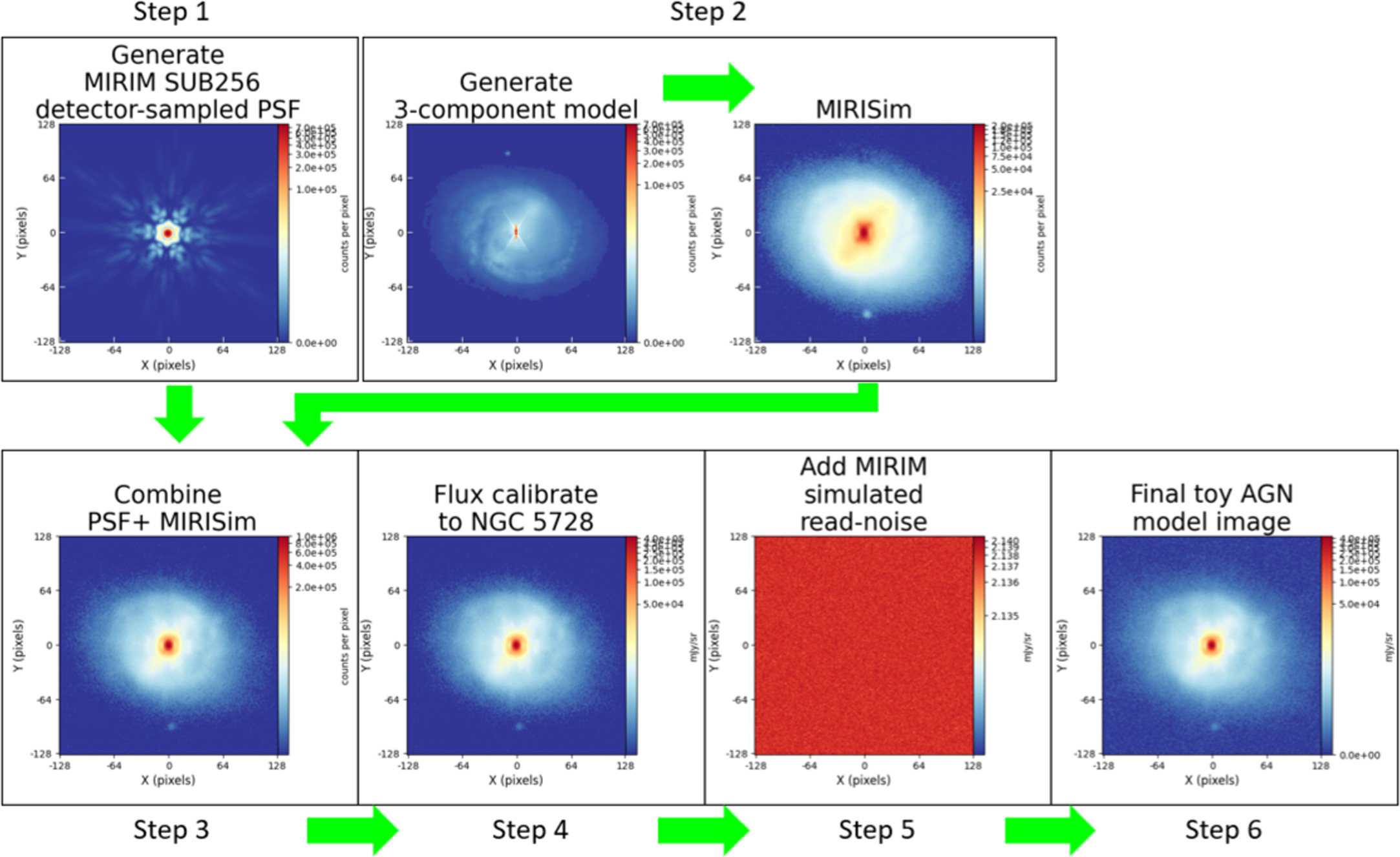 Deconvolution of JWST/MIRI Images: Applications to an Active Galactic ...