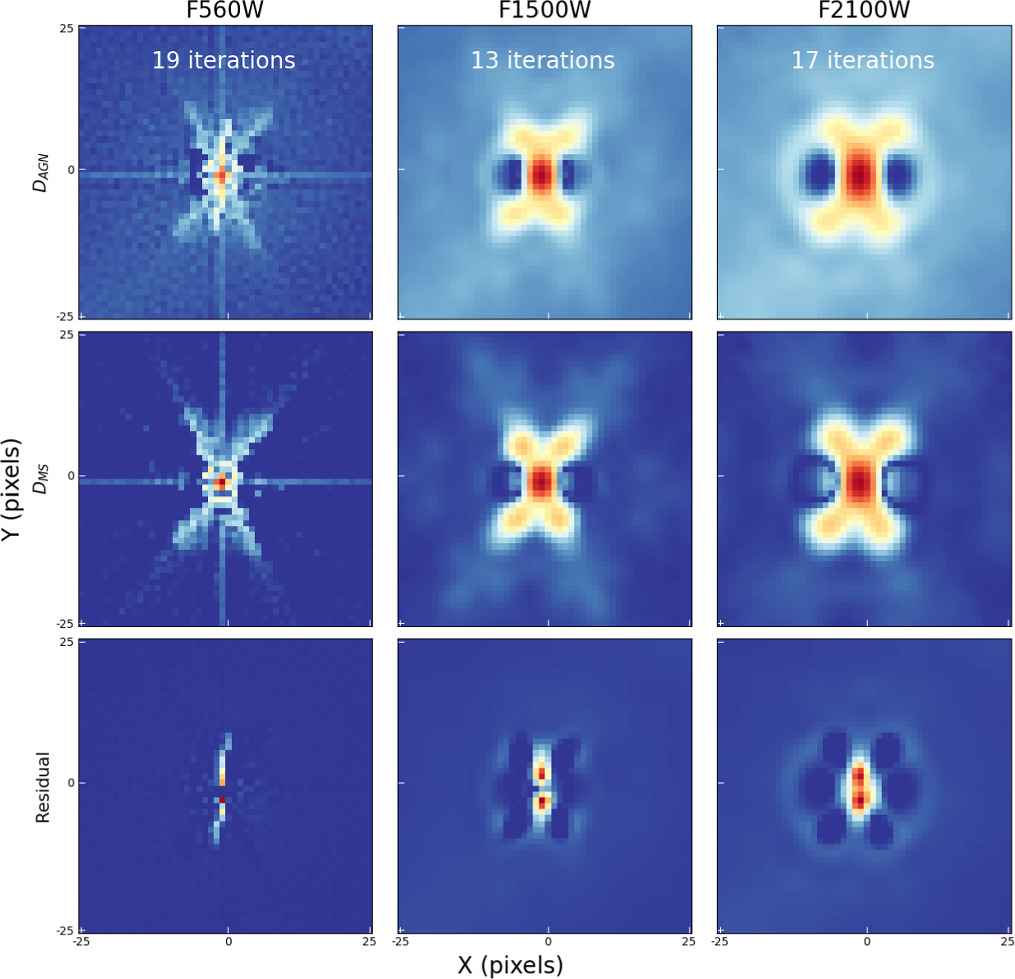 Deconvolution of JWST/MIRI Images: Applications to an Active Galactic ...