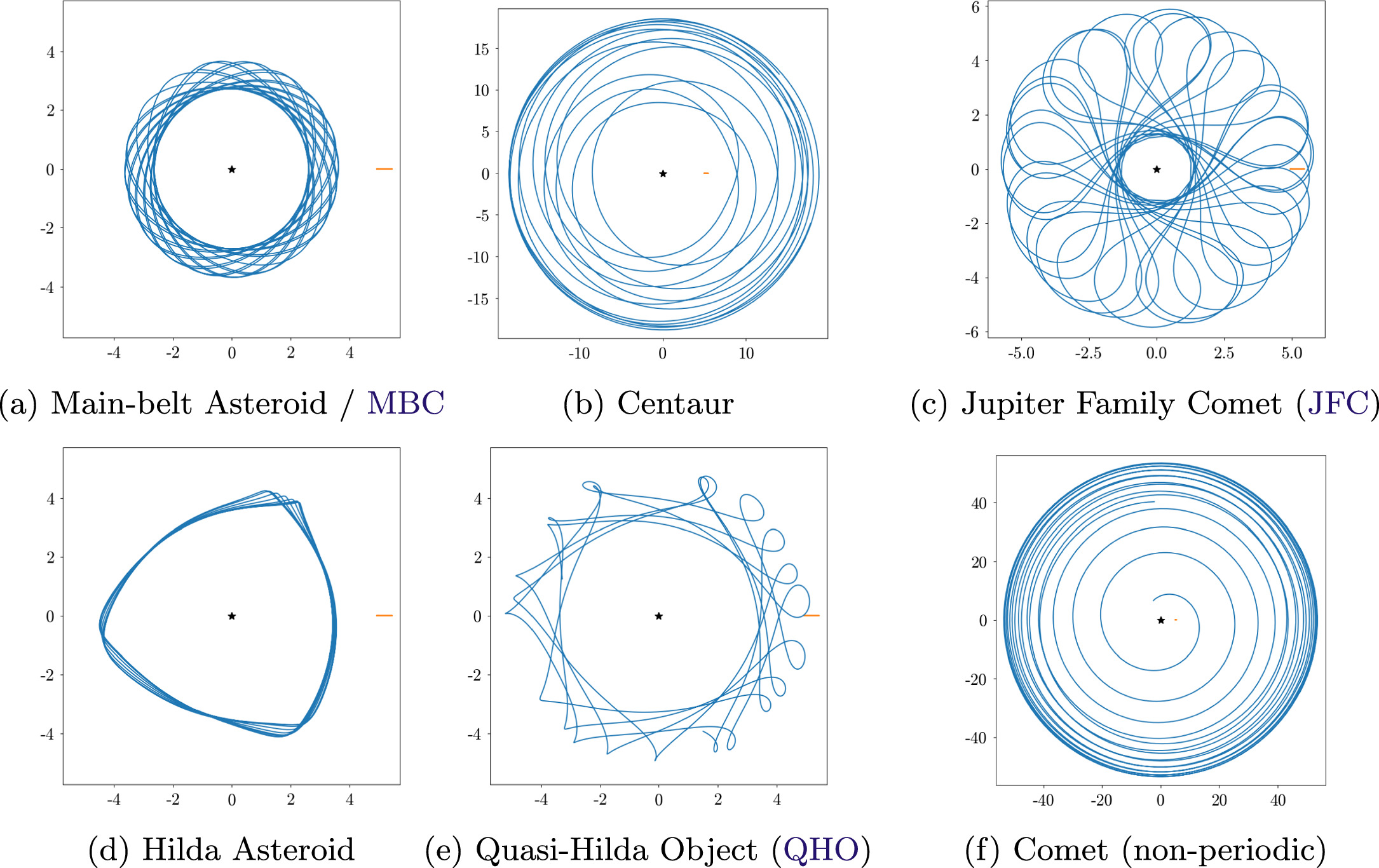 The Active Asteroids Citizen Science Program: Overview and First ...