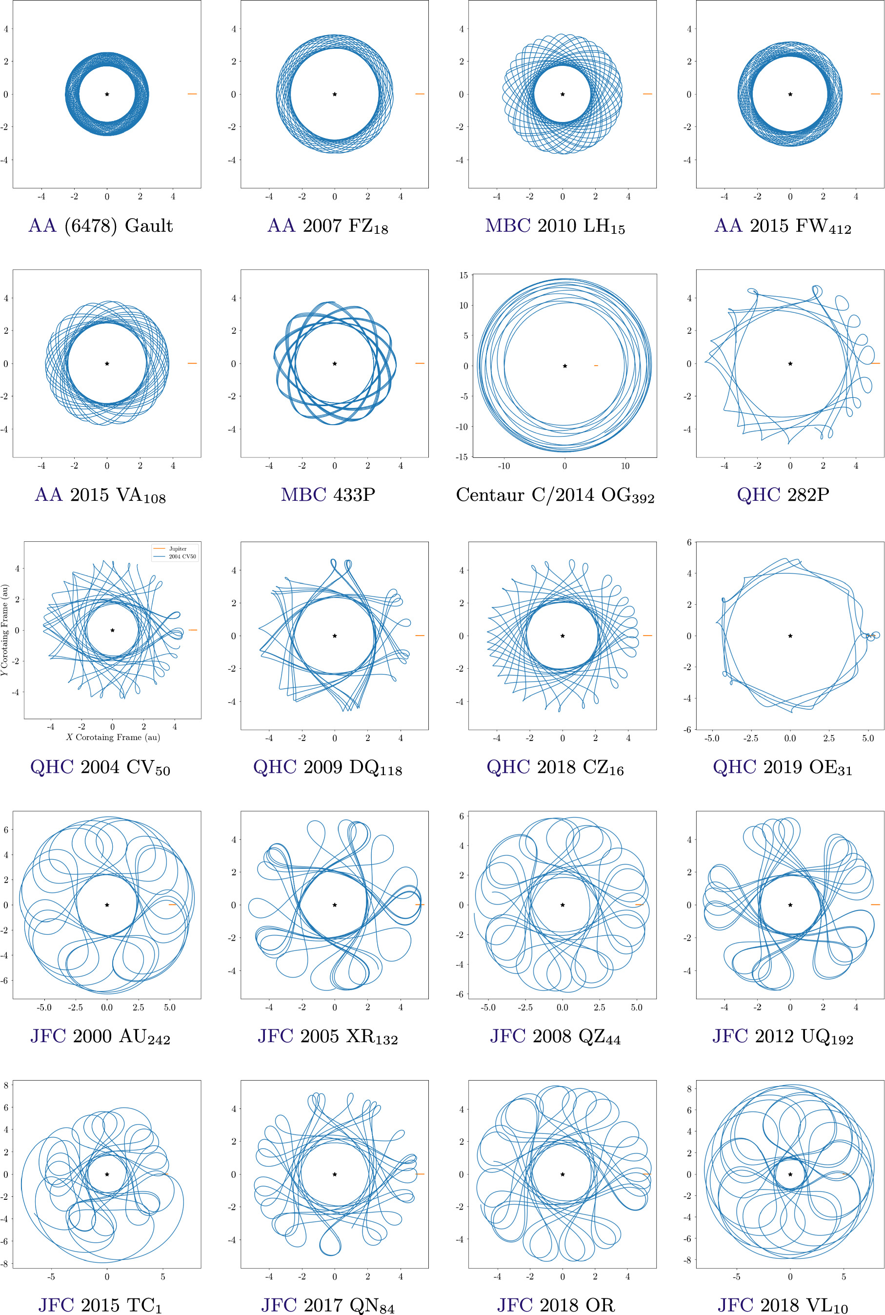 The Active Asteroids Citizen Science Program: Overview and First ...