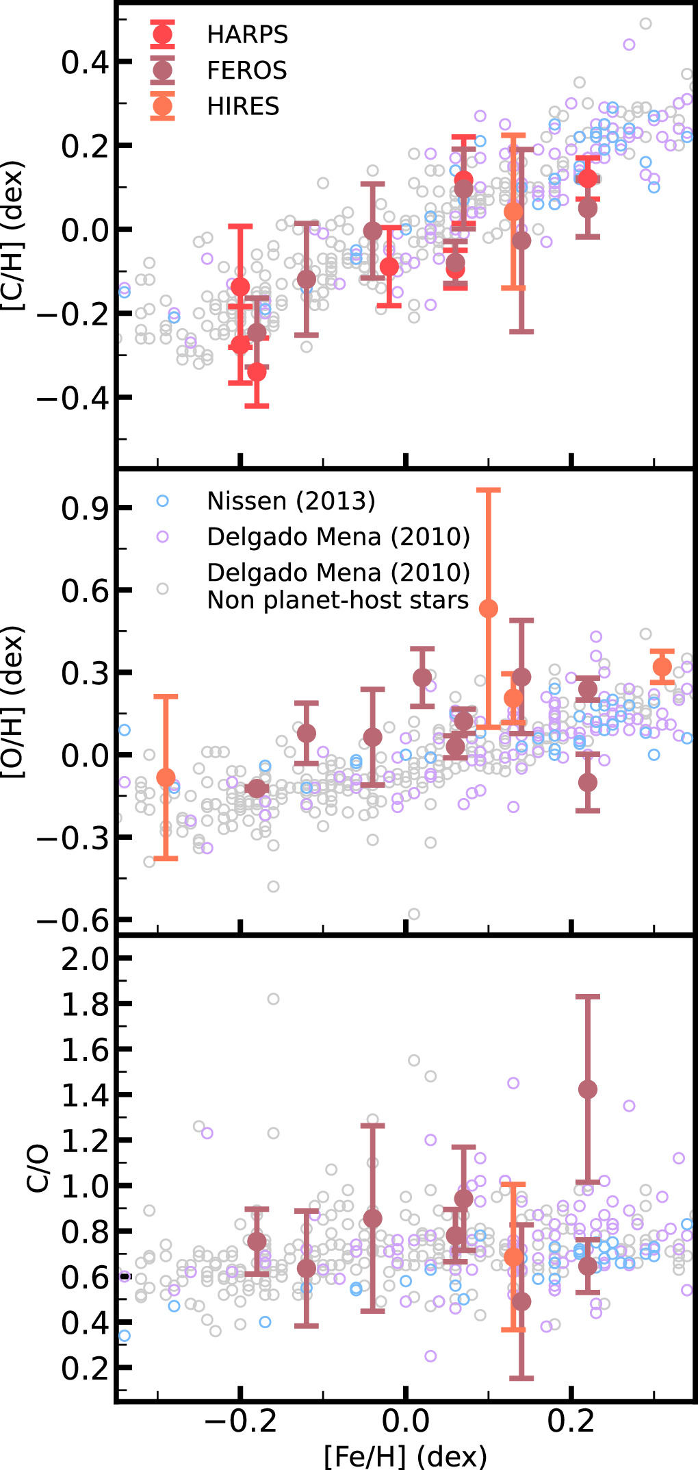 A Revisit of the Mass–Metallicity Trends in Transiting Exoplanets ...