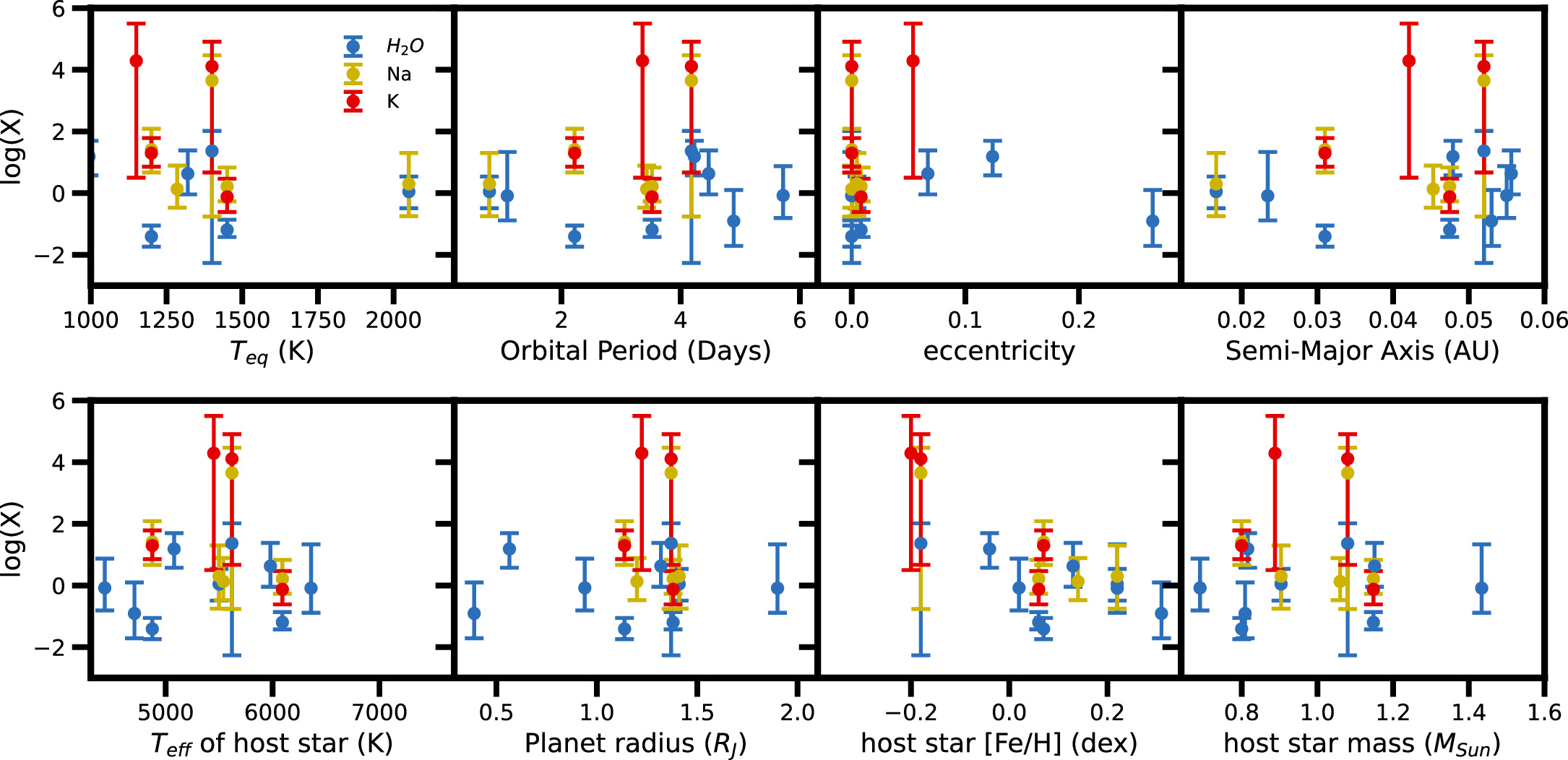 A Revisit of the Mass–Metallicity Trends in Transiting Exoplanets ...