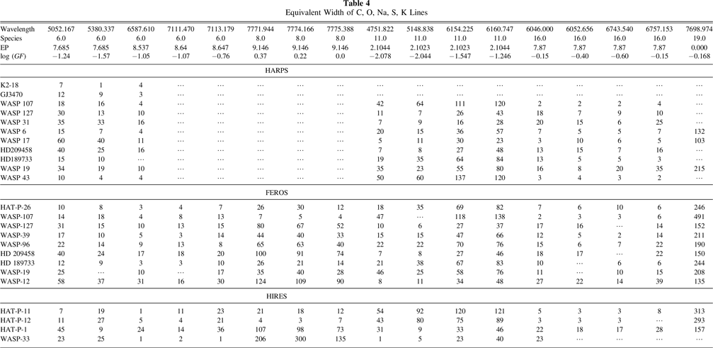 A Revisit of the Mass–Metallicity Trends in Transiting Exoplanets ...