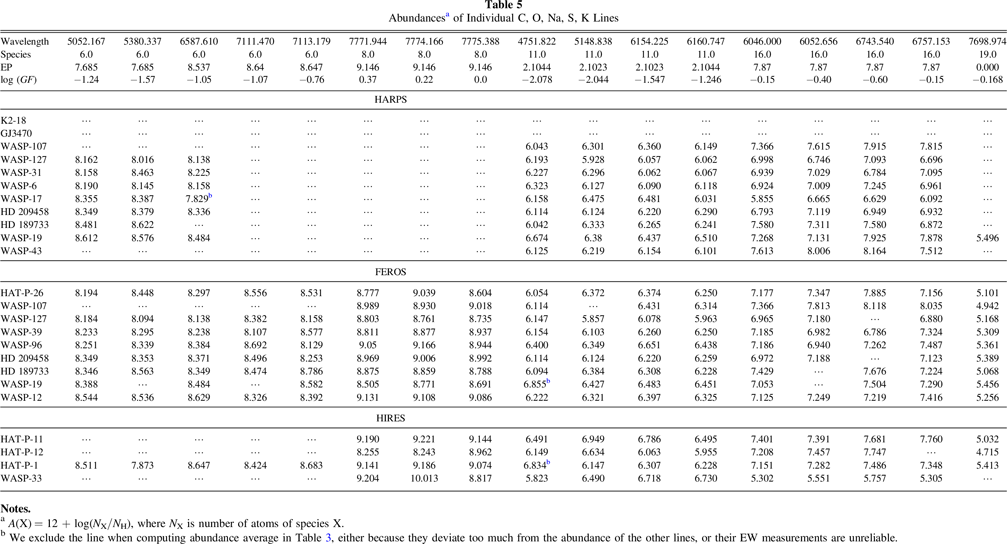 A Revisit of the Mass–Metallicity Trends in Transiting Exoplanets ...