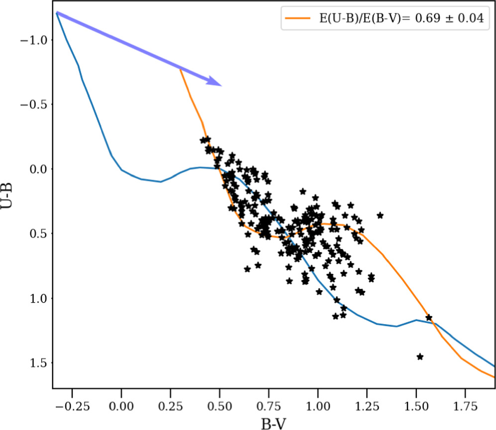 Exploring NGC 2345: A Comprehensive Study of a Young Open Cluster ...