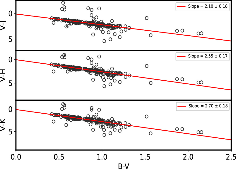 Exploring NGC 2345: A Comprehensive Study of a Young Open Cluster ...