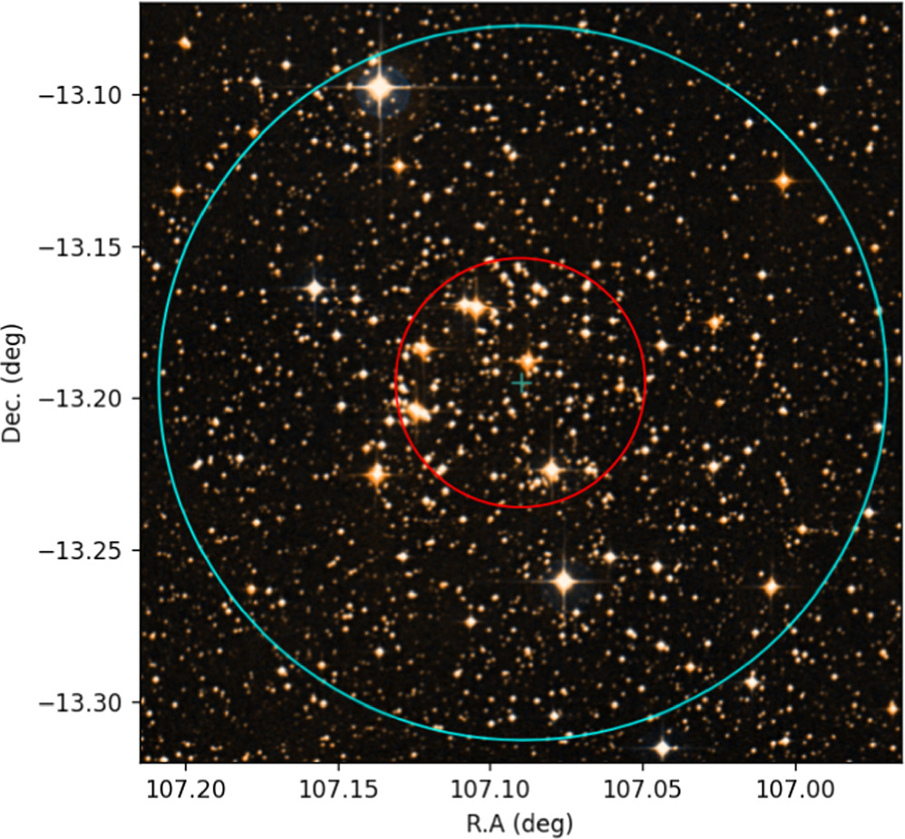 Exploring NGC 2345: A Comprehensive Study of a Young Open Cluster ...