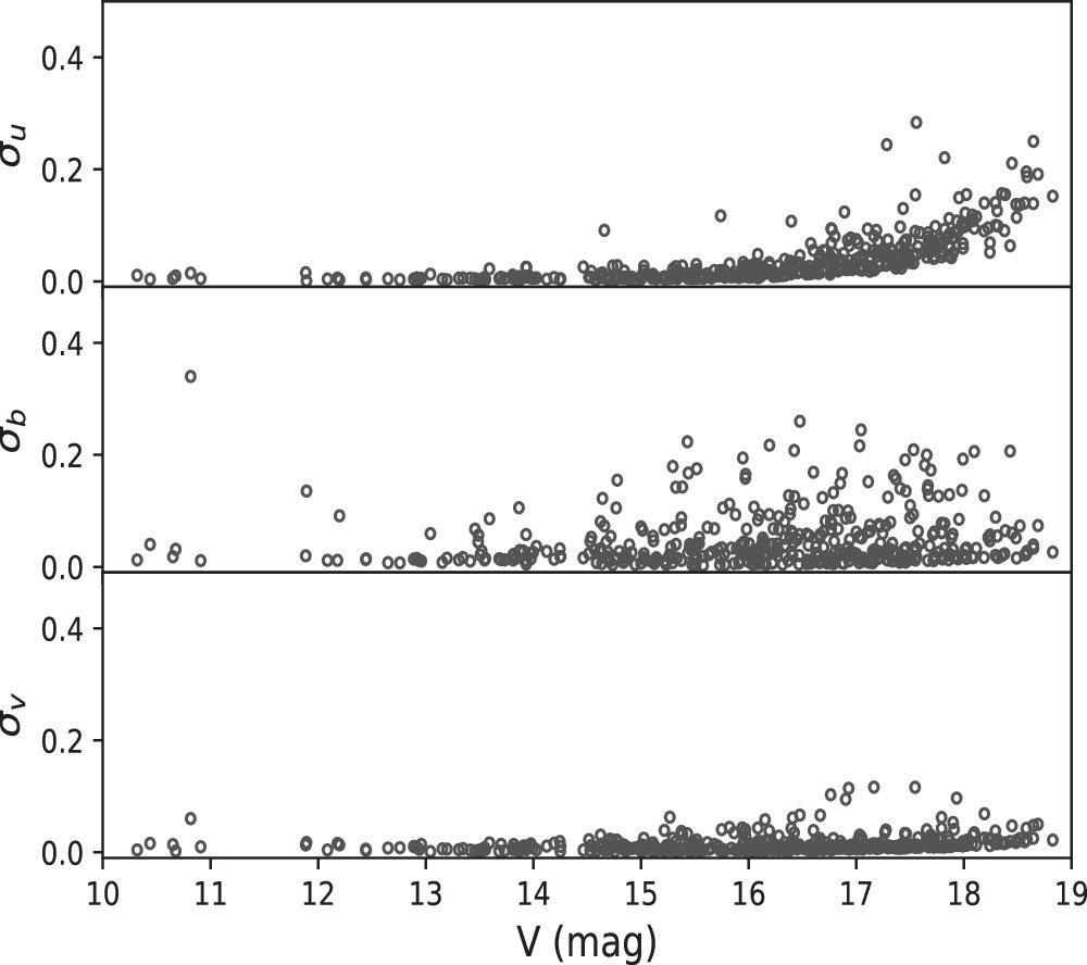 Exploring NGC 2345: A Comprehensive Study of a Young Open Cluster ...