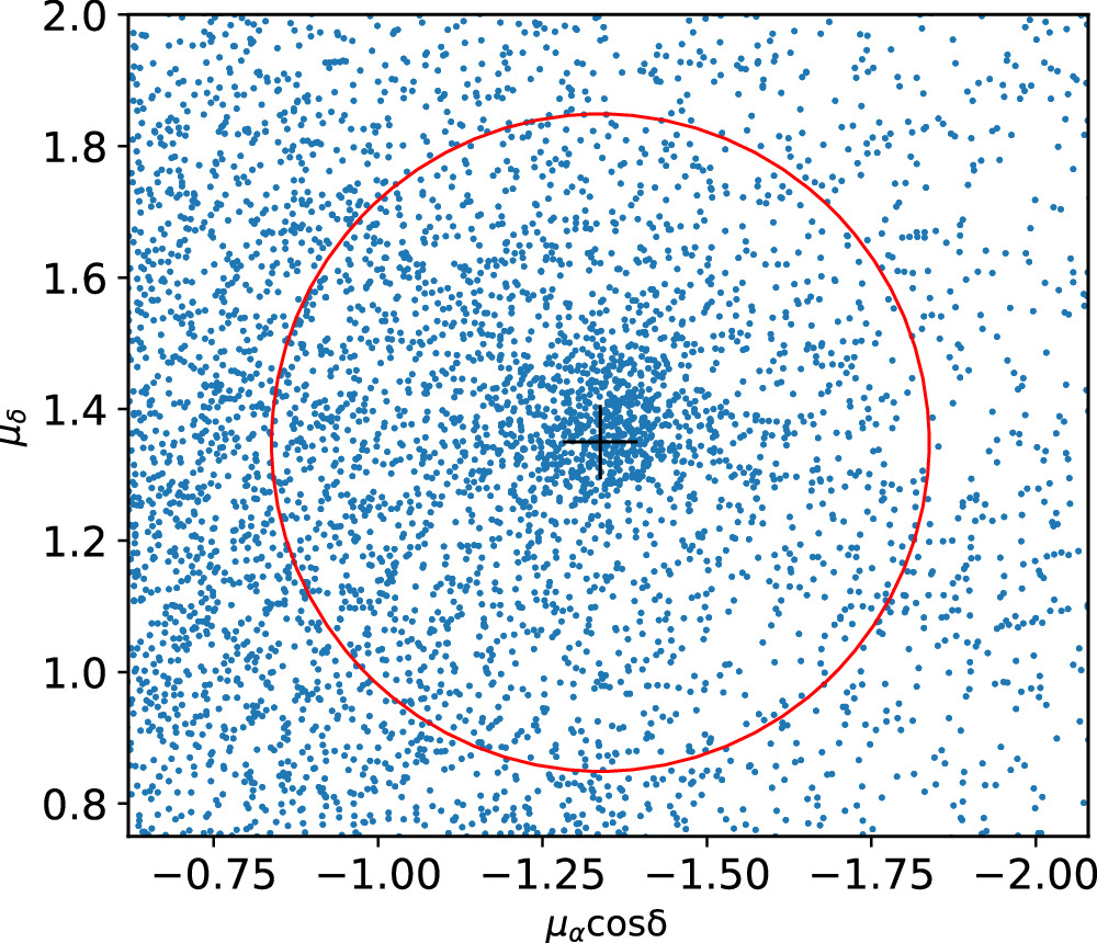 Exploring NGC 2345: A Comprehensive Study of a Young Open Cluster ...
