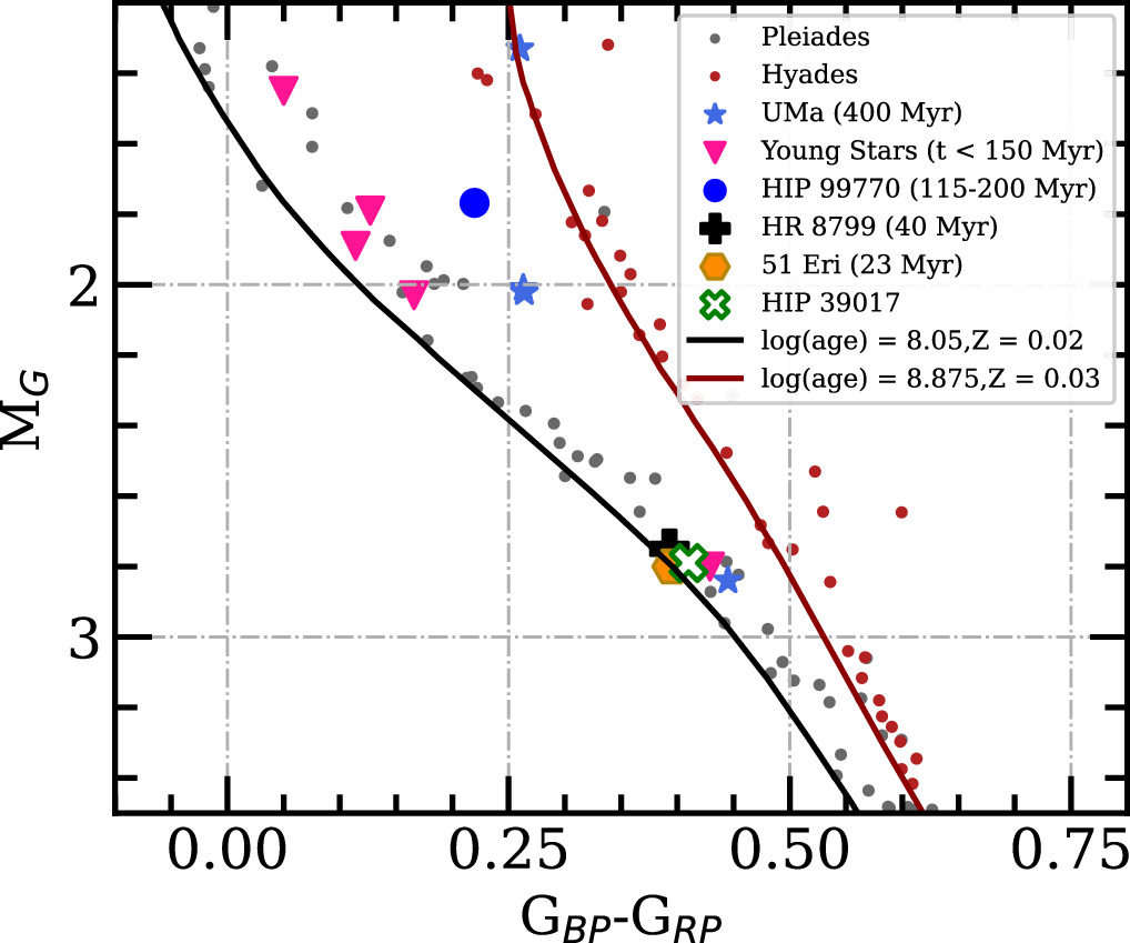 Direct-imaging Discovery of a Substellar Companion Orbiting the ...